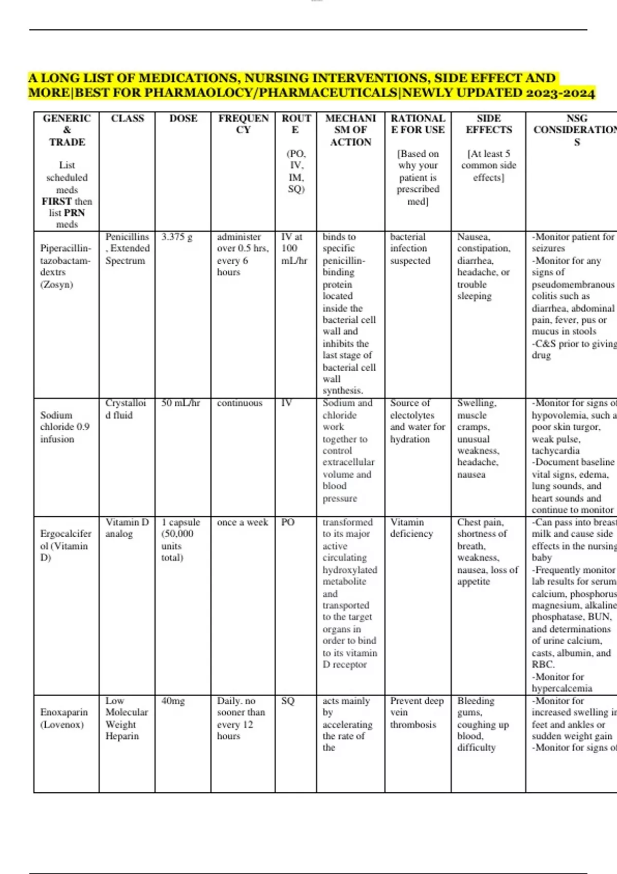 Summary A LONG LIST OF MEDICATIONS, NURSING INTERVENTIONS, SIDE EFFECT ...