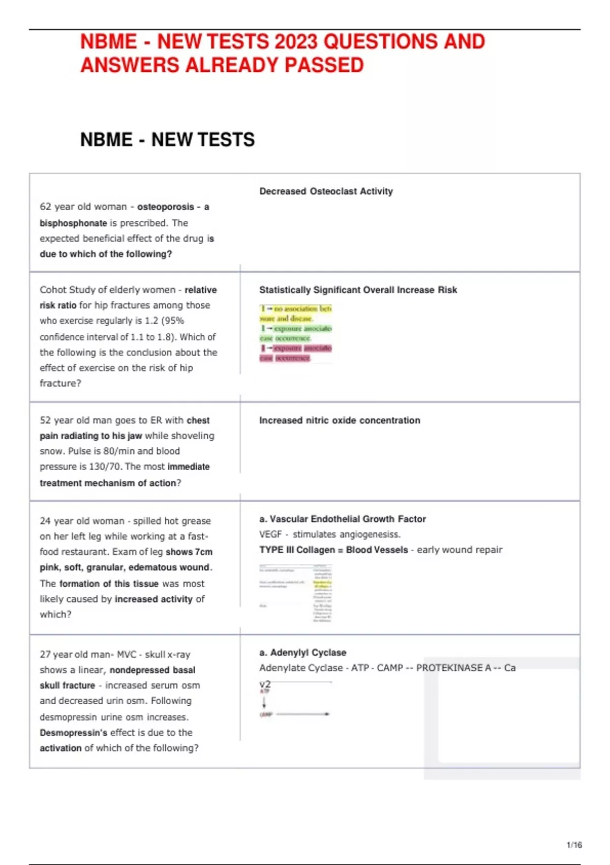NBME - NEW TESTS 2023 QUESTIONS AND ANSWERS ALREADY PASSED - NBME ...