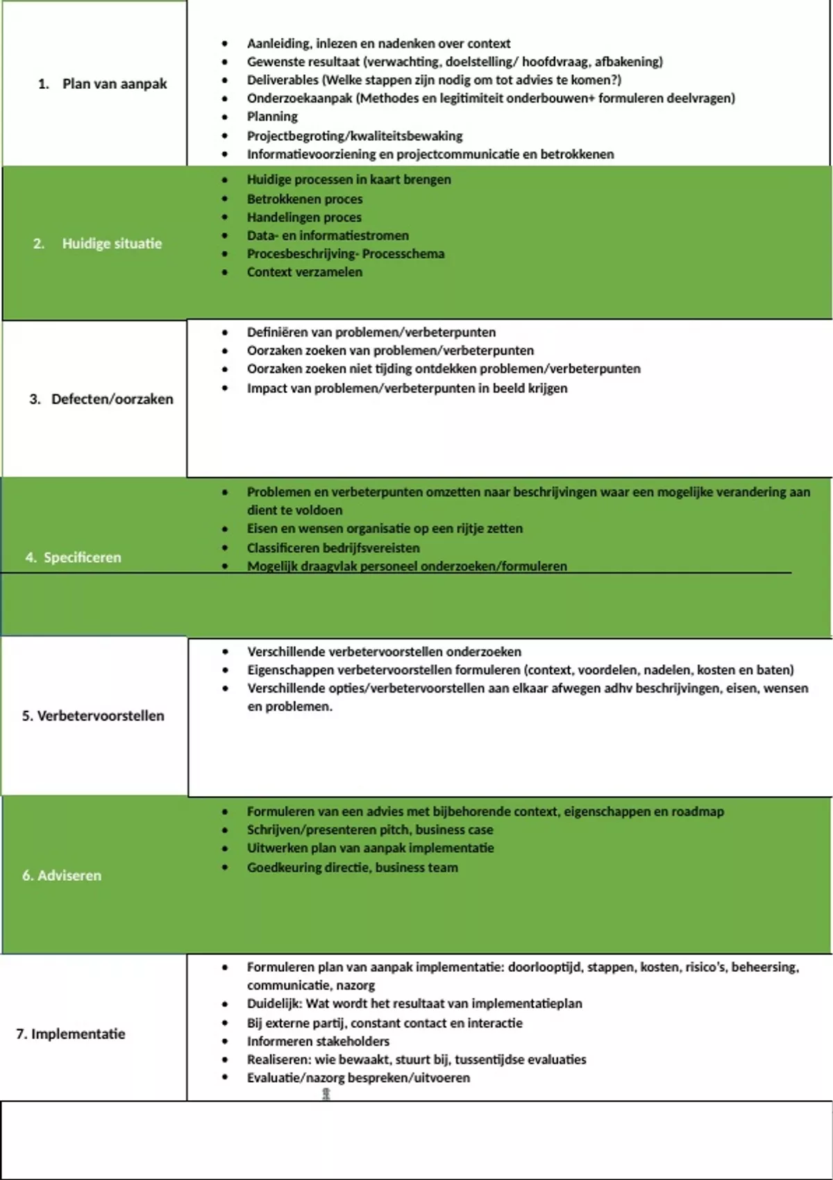 Samenvatting Stappenplan schrijven scriptie - Afstudeerscriptie - Stuvia NL