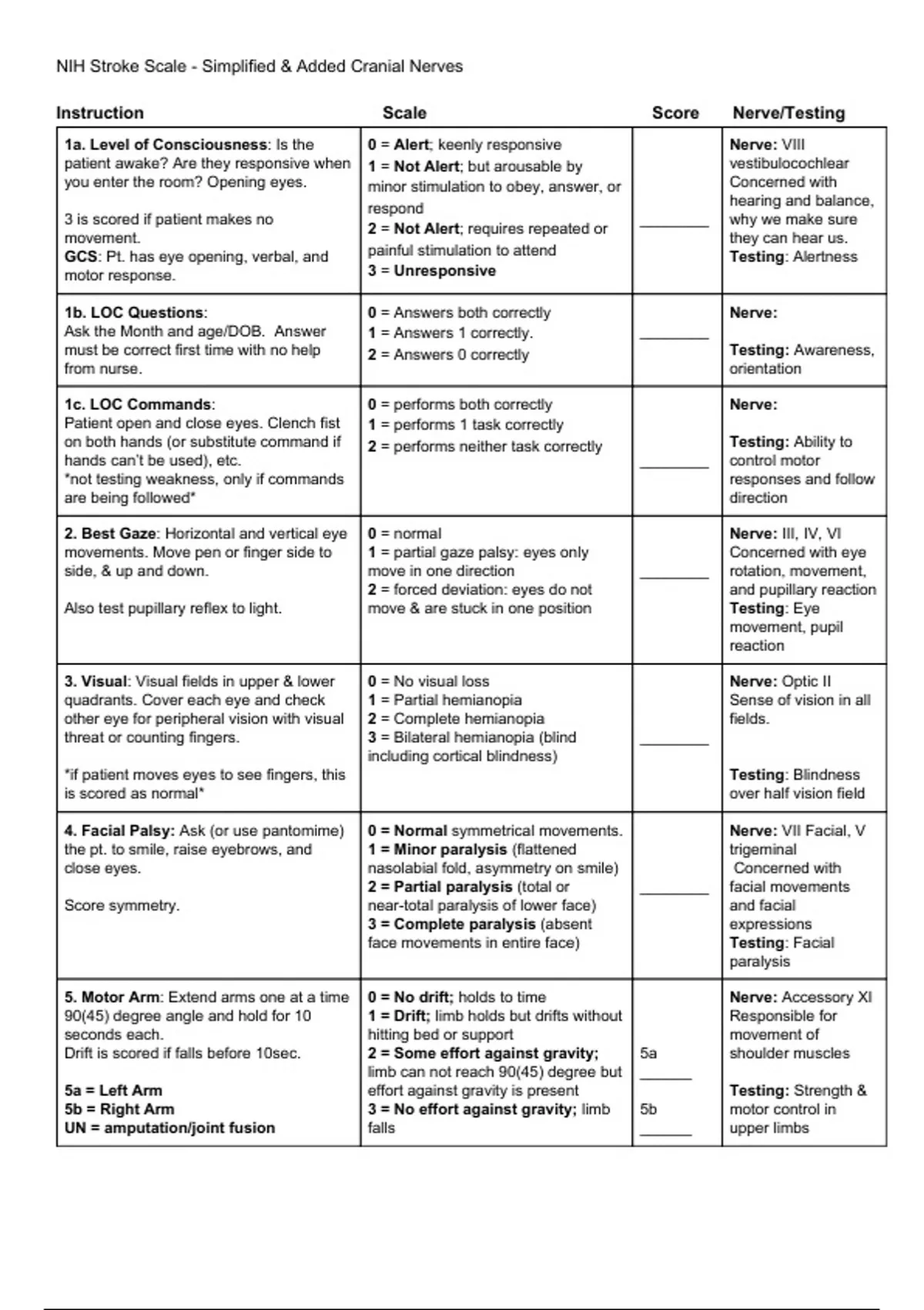 NIH Stroke Scale - Simplified & Added Cranial Nerves - NIH Stroke Scale ...