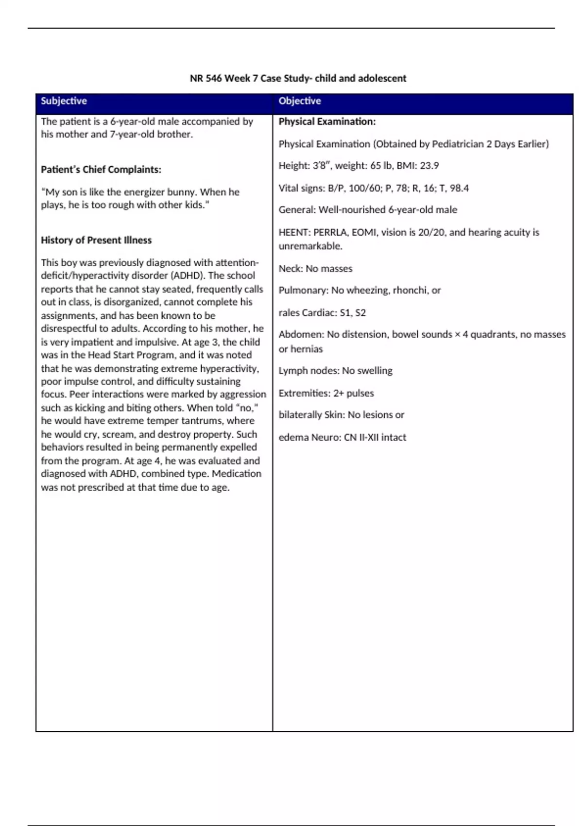 NR 546 Week 7 Case Study Child and adolescent Chamberlain - NR 546 (NR546) - Stuvia US