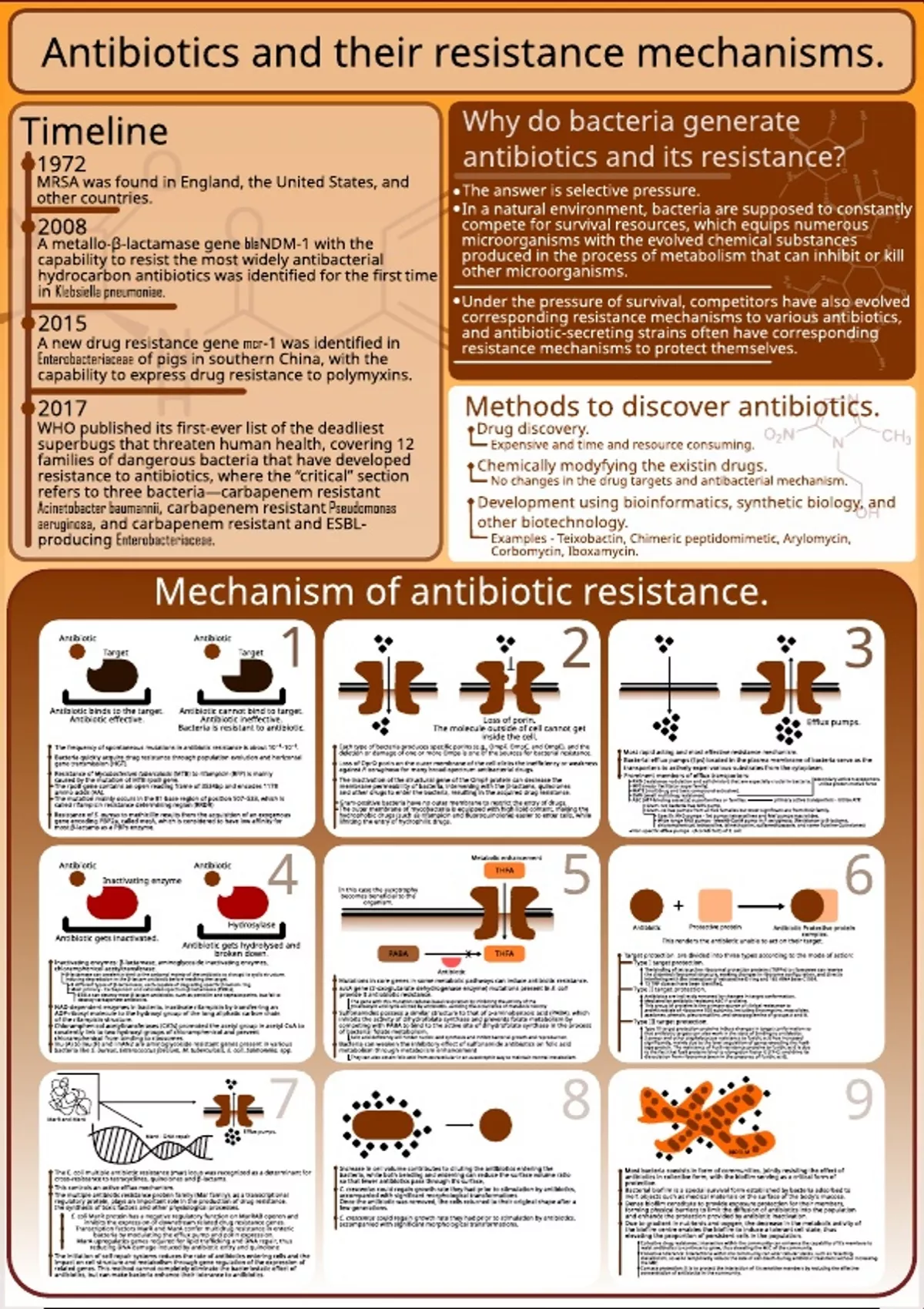 Antibiotic resistance and their mechanisms - GATE-XL - Stuvia US