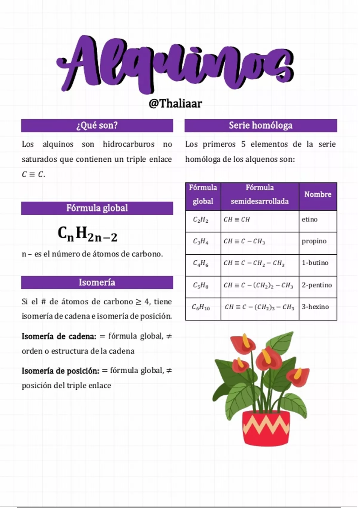 Sumario Alquinos. Nomenclatura y formulación, etc. - Química - Stuvia US