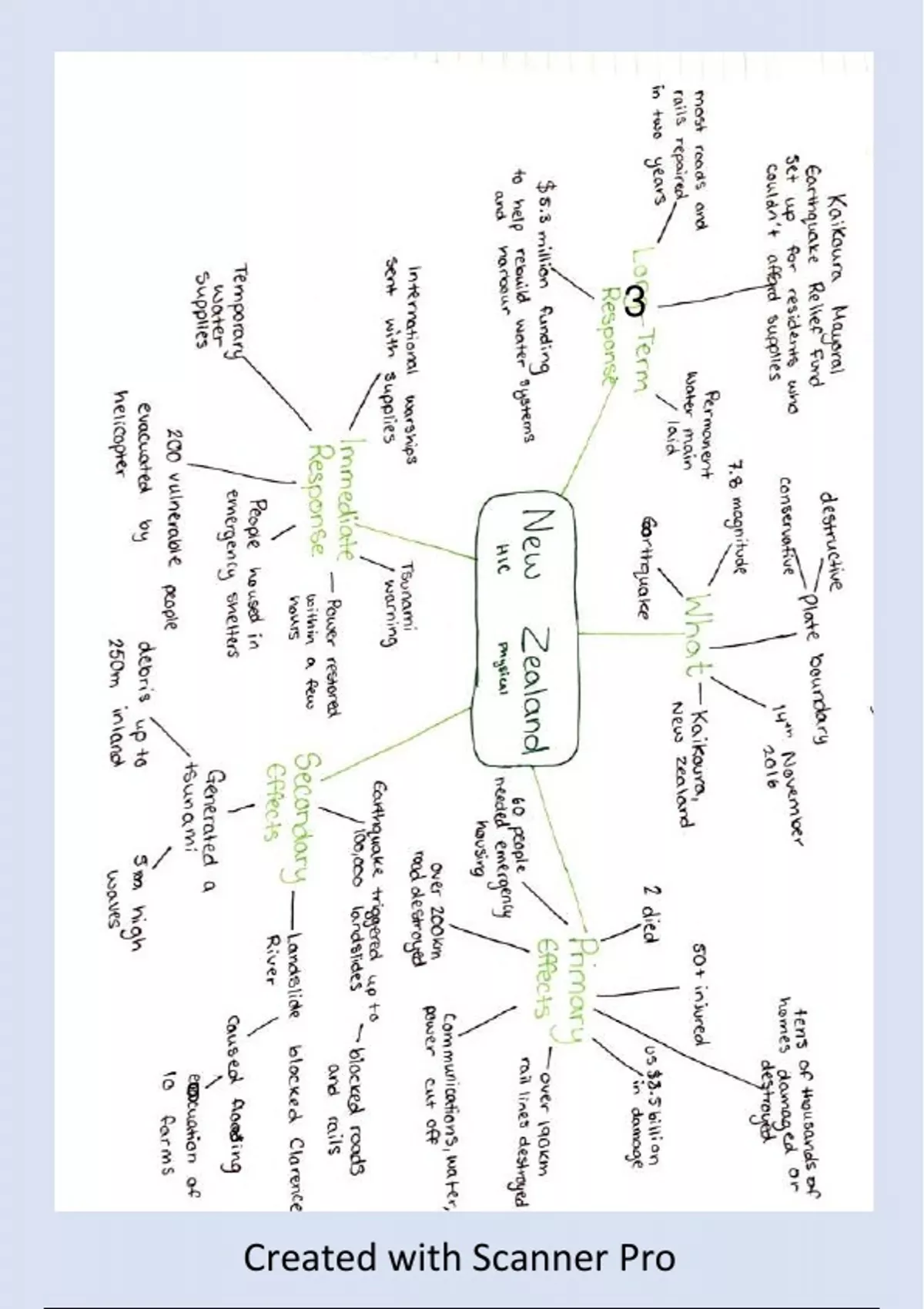 BUNDLE :OCR GCSE BIOLOGY Notes, OCR GCSE geography case studies, OCR ...
