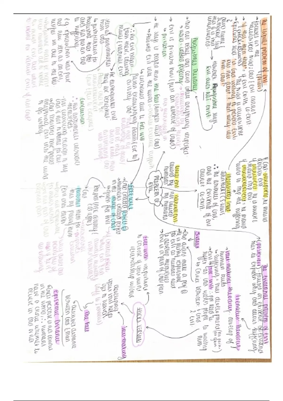 OCR Religious Studies ALevel - Mind Maps (A) - Stuvia UK