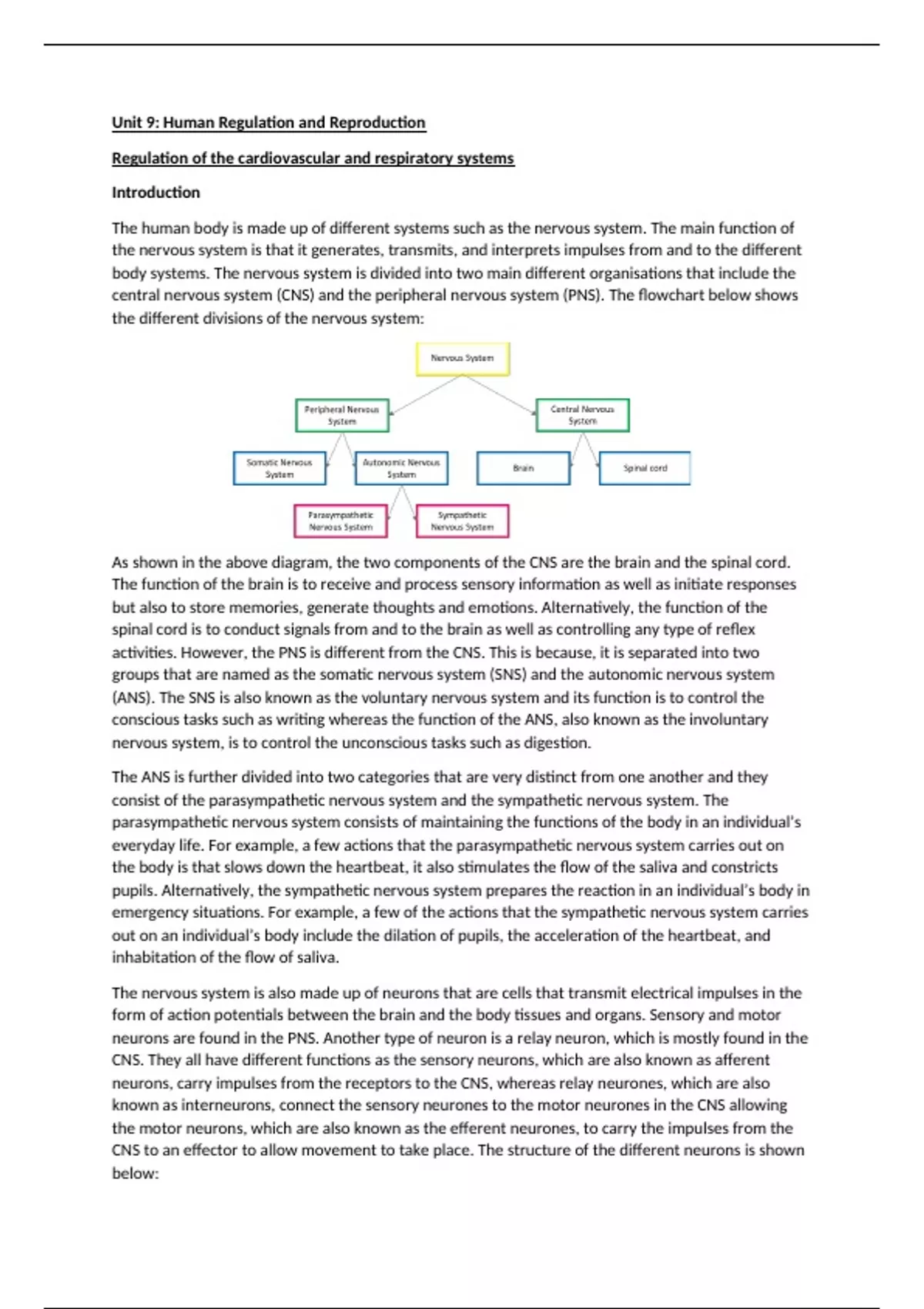 Unit 9 Assignment 1 Distinction Learning Aim A Unit 9 Human Regulation And Reproduction