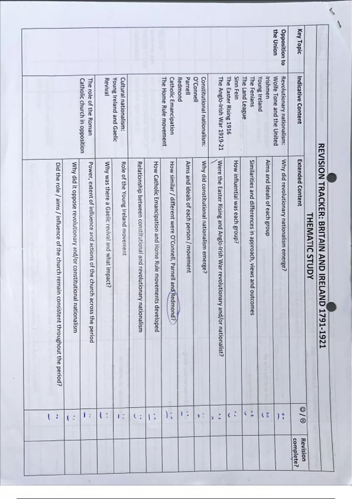 OCR A-Level History Y316 Britian and Ireland Themes and Depth Revision ...