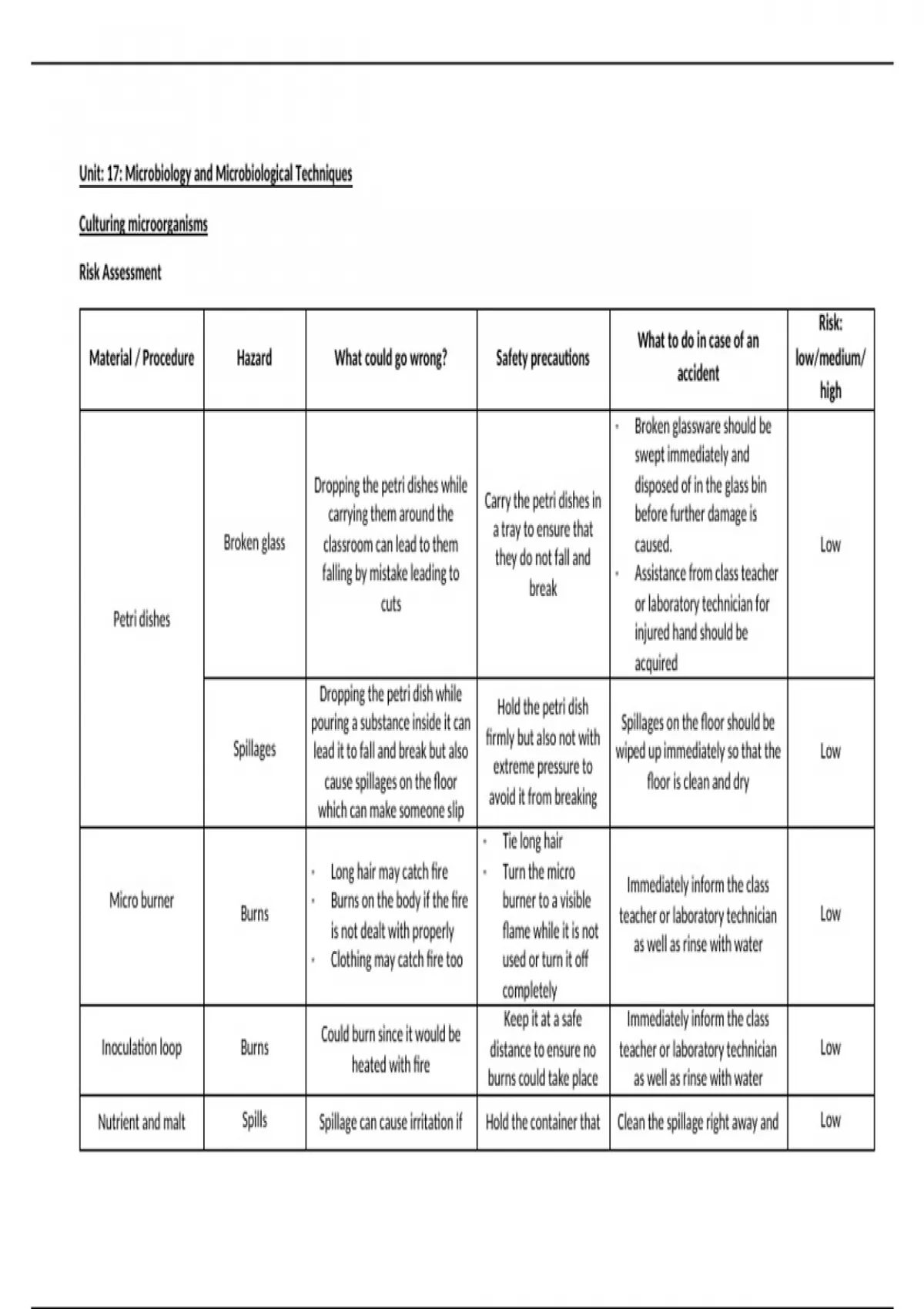 Unit 17 Assignment 2 Distinction Learning Aim C And D Unit 17 Microbiology And