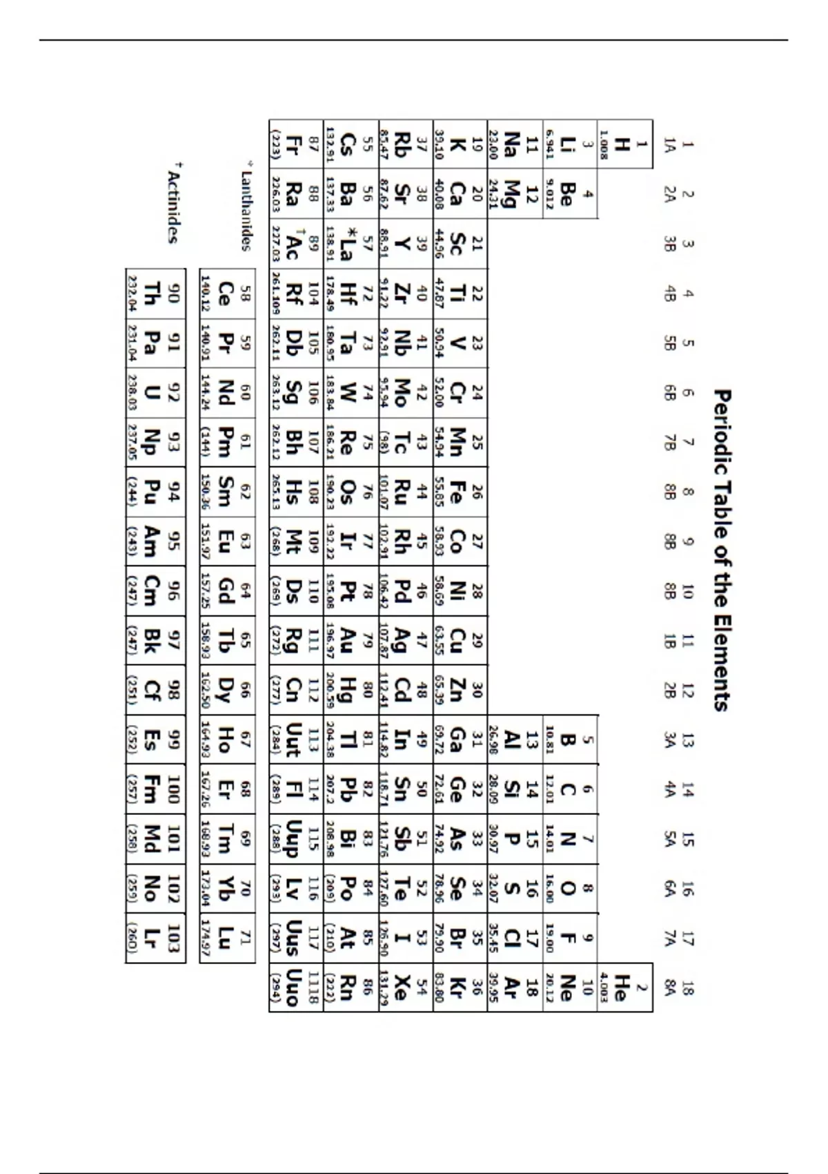 Periodic table - CHM 106/107 - Stuvia US