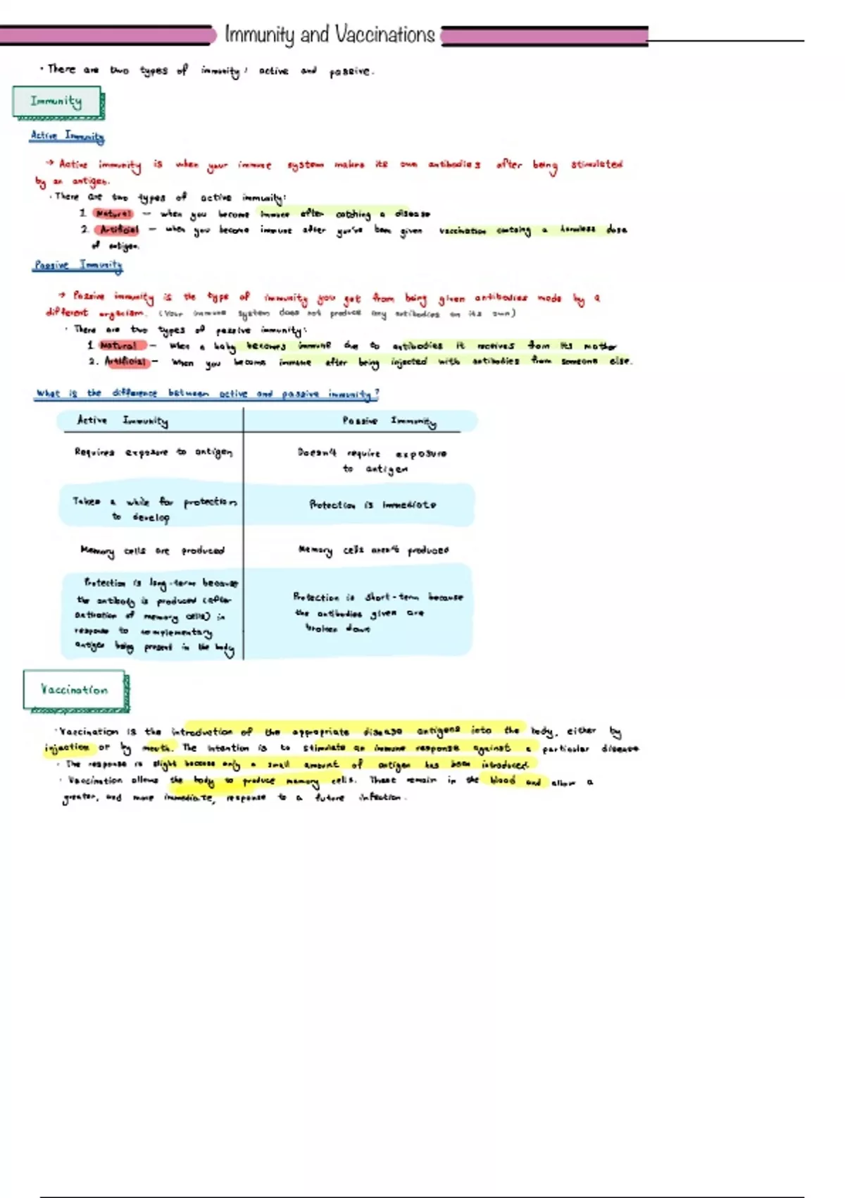 Summary AQA ALEVEL BIOLOGY NOTES ON IMMUNITY AND VACCINATIONS - Unit 2 ...
