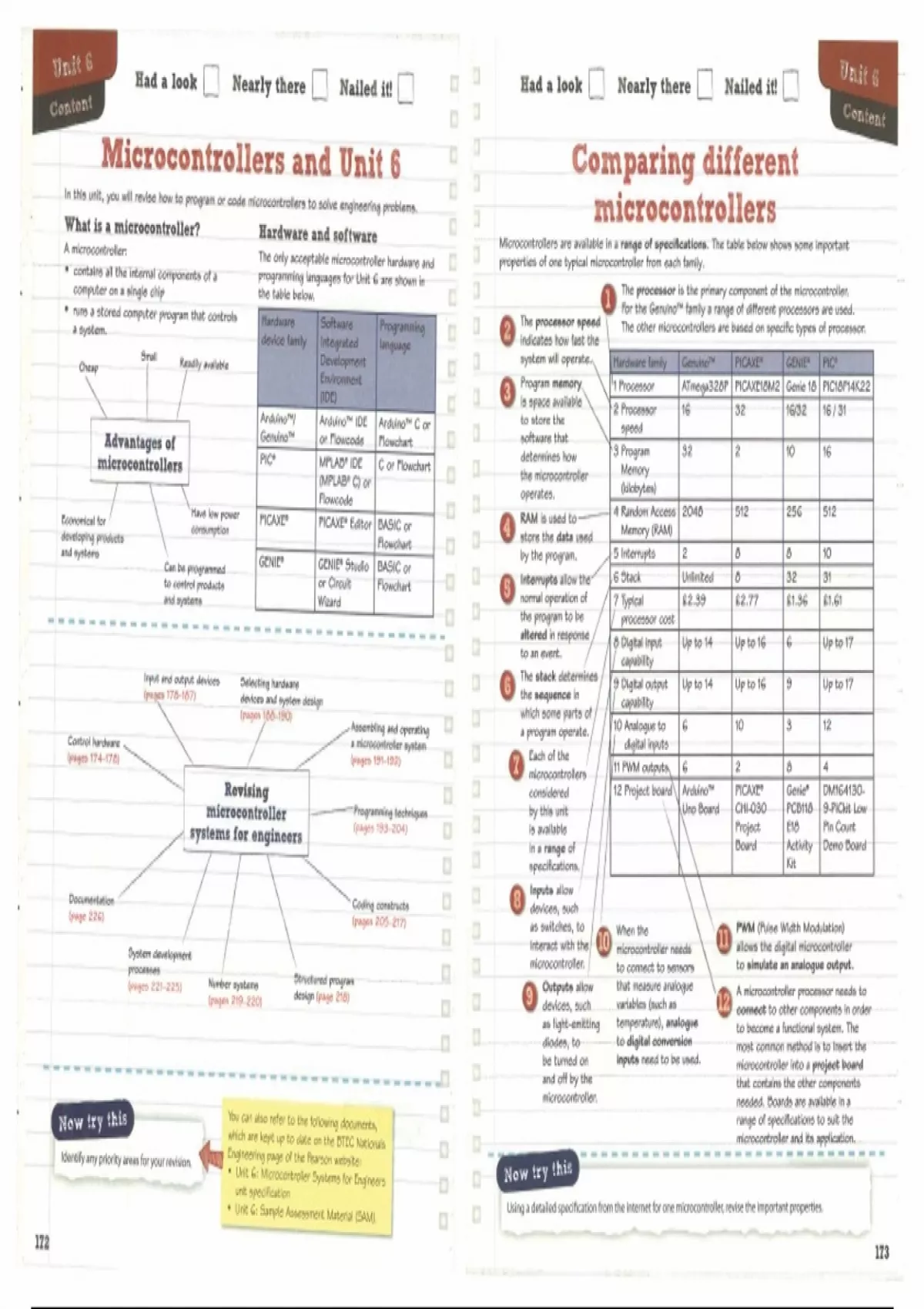 Summary Unit 6 - Microcontroller Systems for Engineers - Exam written ...