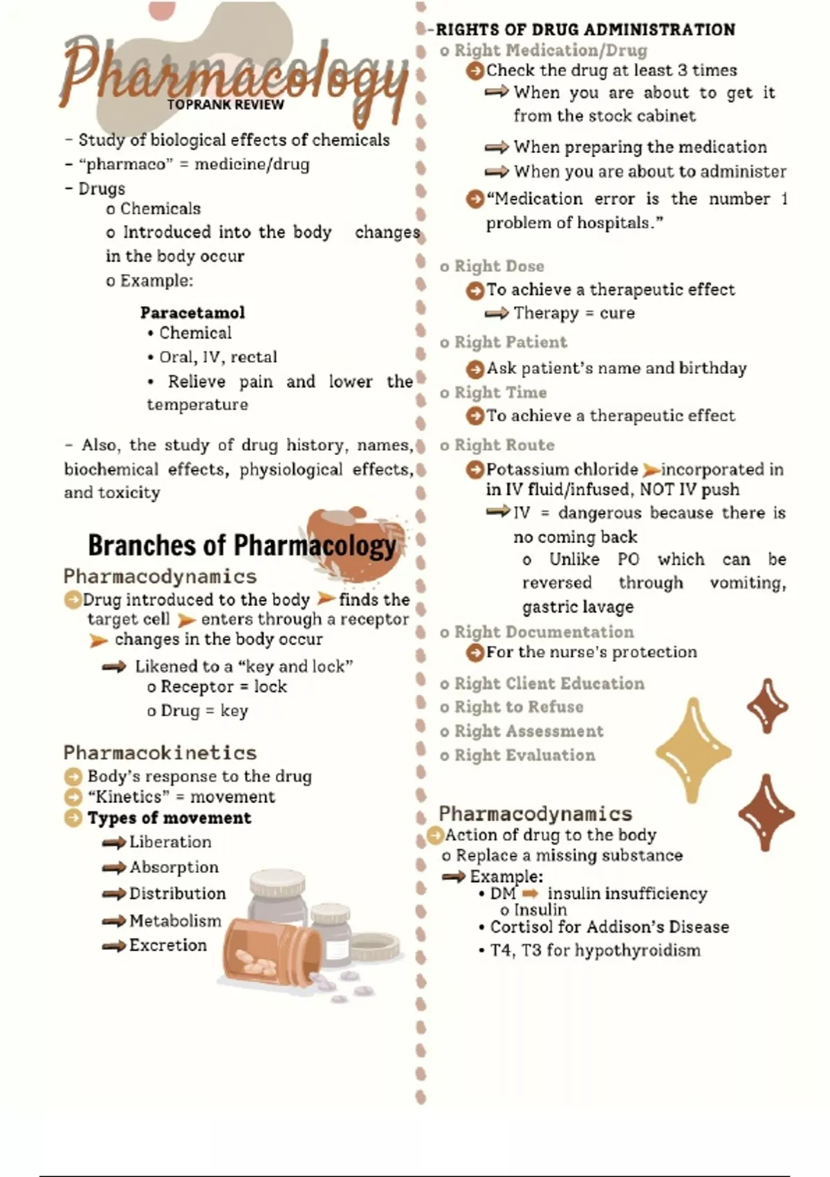 PHARMA - notes (Ma'am Grageda) Toprank - NURSING - Stuvia US