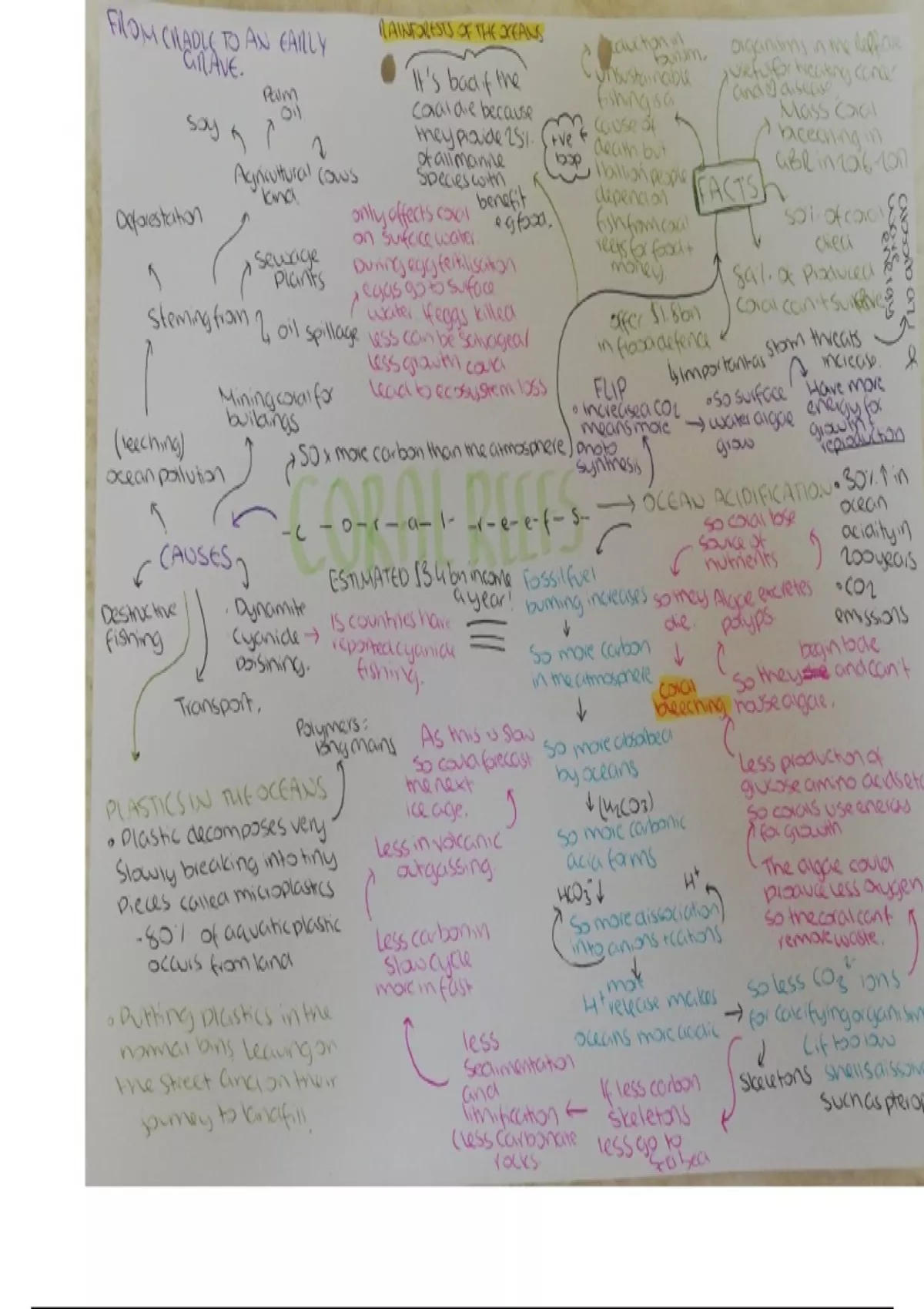 Summary Environments under threat: Coral Reefs, Peatlands, and Tropical ...
