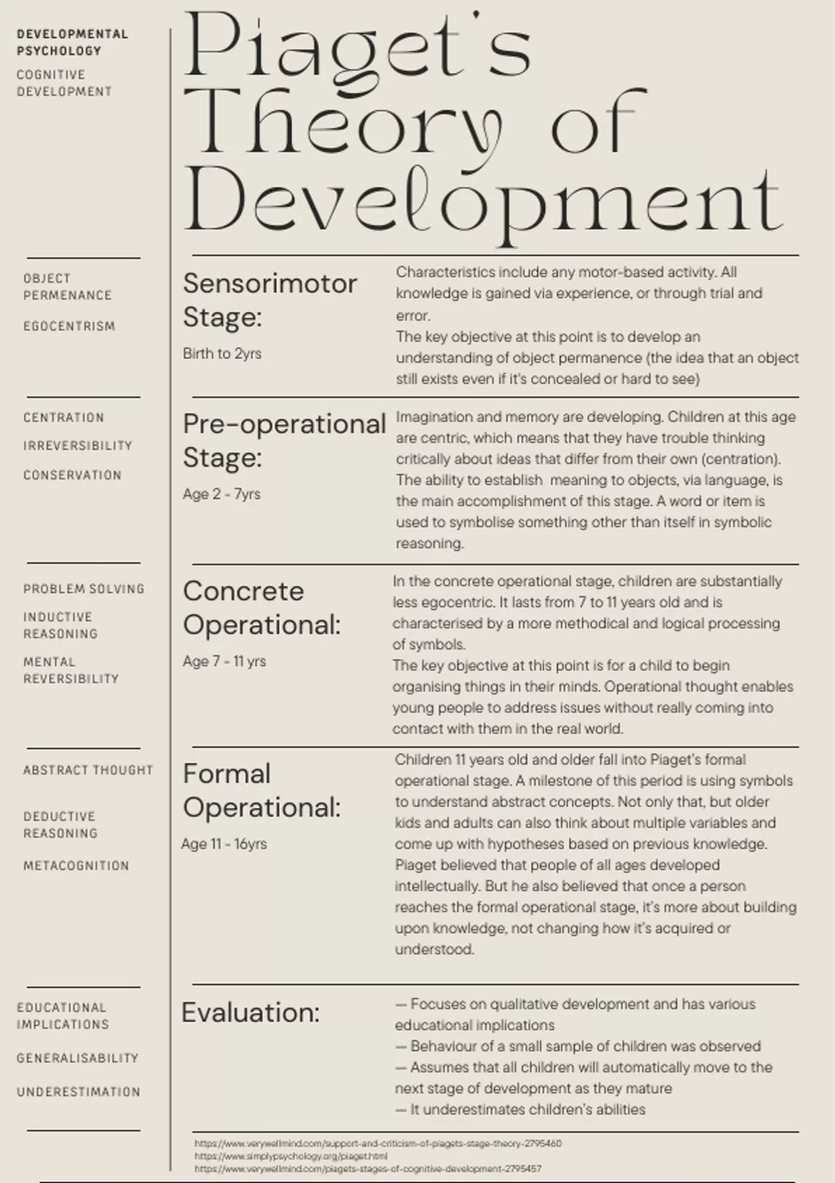Piaget’s Theory of Development - IB Psychology - Stuvia US