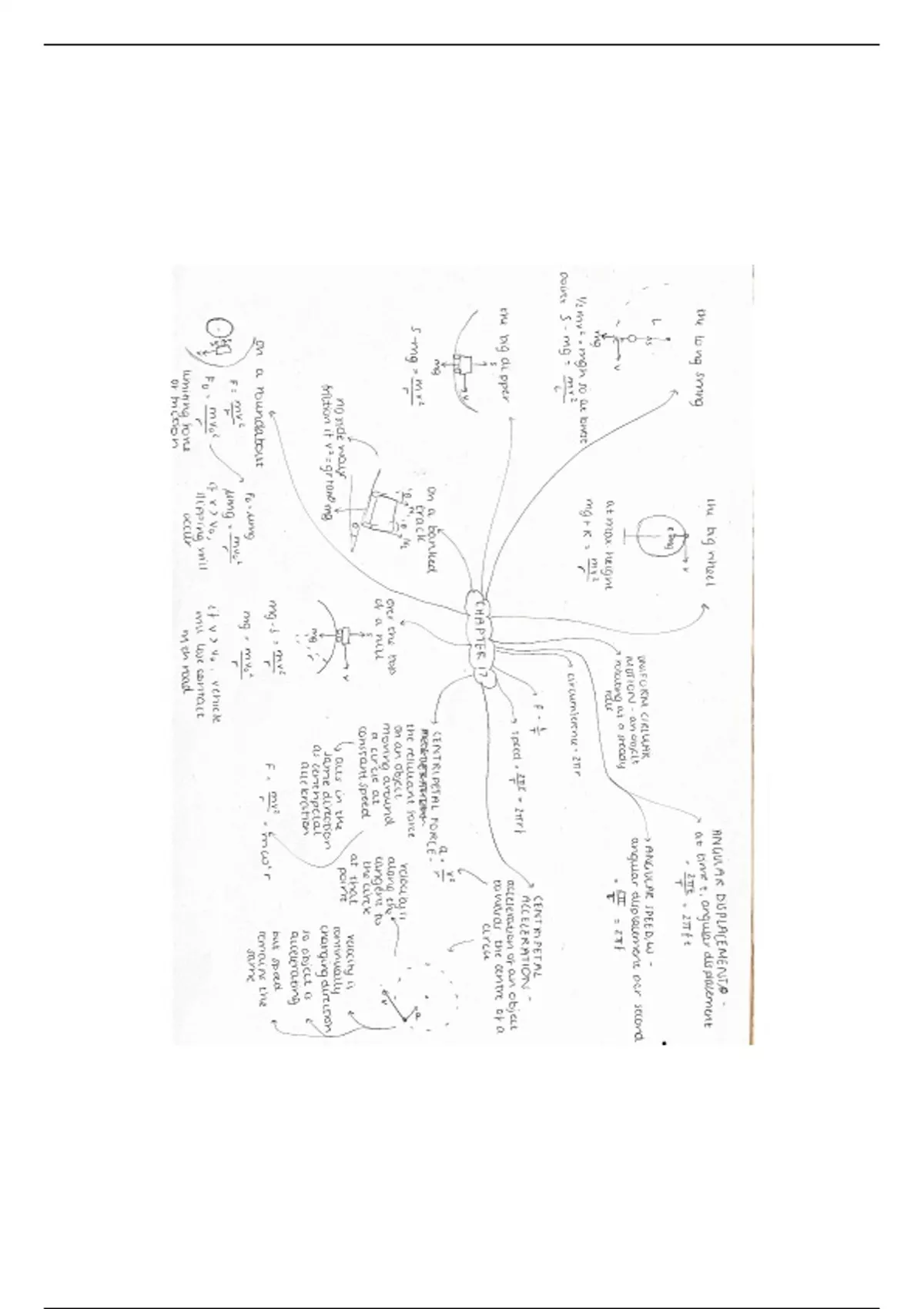 Summary AQA A level physics chapters 17-27 mind maps - Unit 4 PHYA4 ...