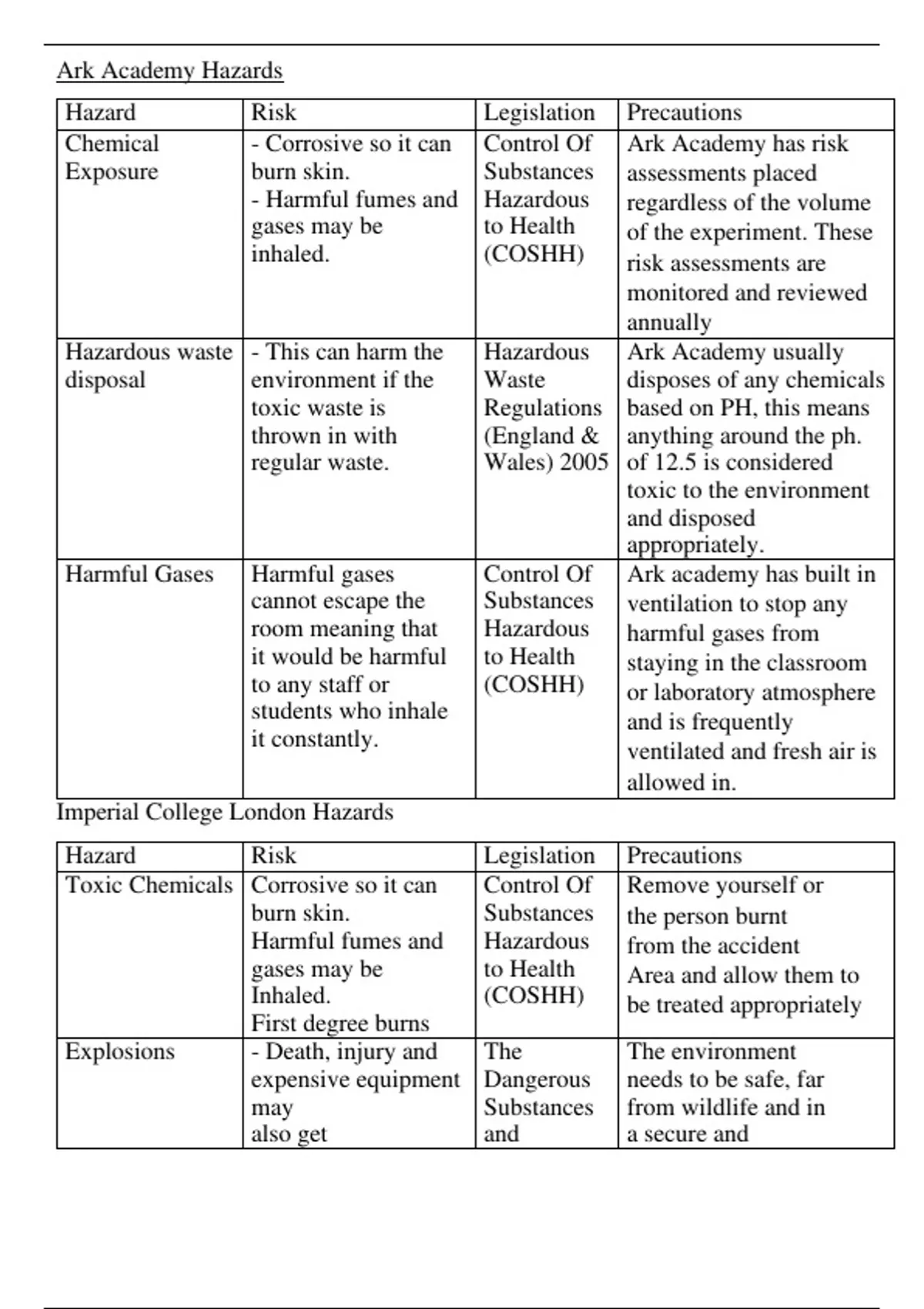 Summary Btec Applied Science Unit 4 Assignment A Distinction Unit 4 Laboratory Techniques