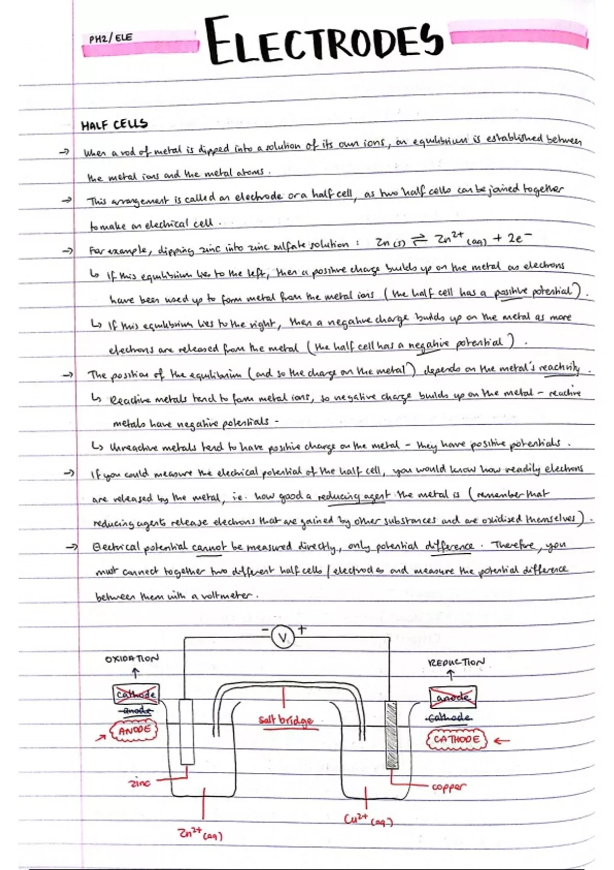 AQA A-Level Chemistry Handwritten Notes – Electrode potentials and ...