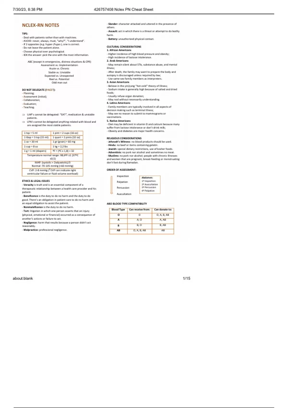 Nclex PN Cheat Sheet - 240 Community Nursing - Stuvia US