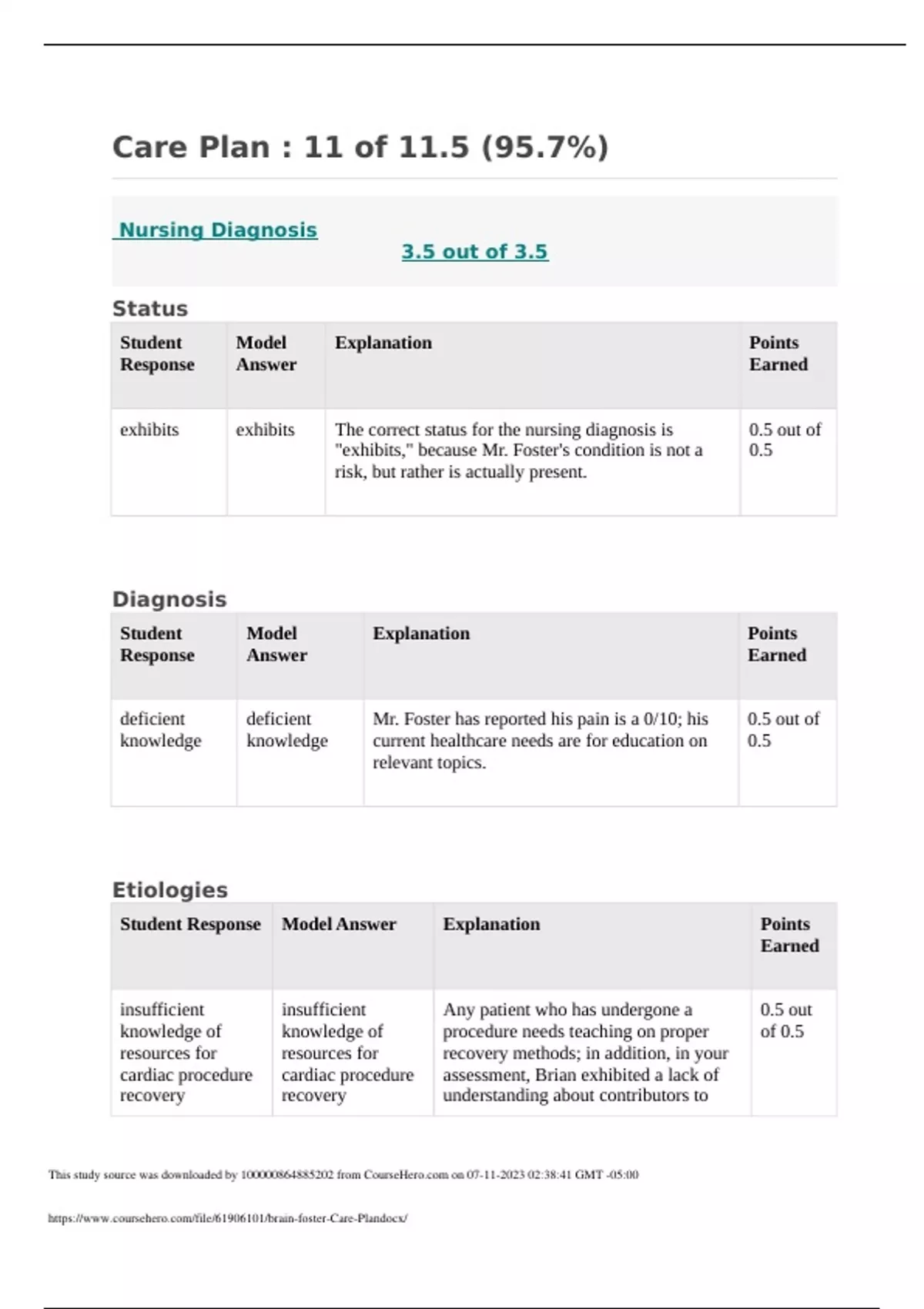 BRAIN FOSTER CARE PLAN - RN- Nursing - Stuvia US