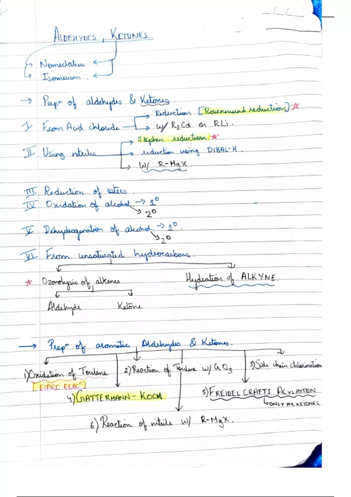 Summary Aldehydes and Ketones Mind map - Chemistry - Stuvia US