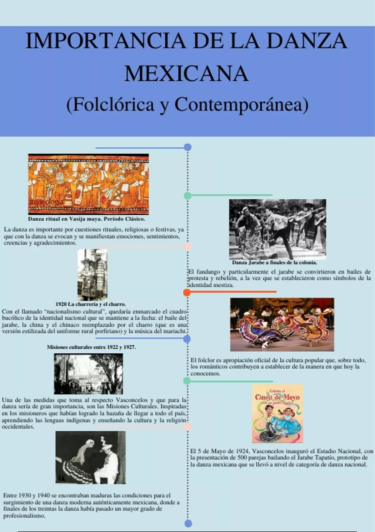 Sumario IMPORTANCIA DE LA DANZA MEXICANA - Art - Stuvia US