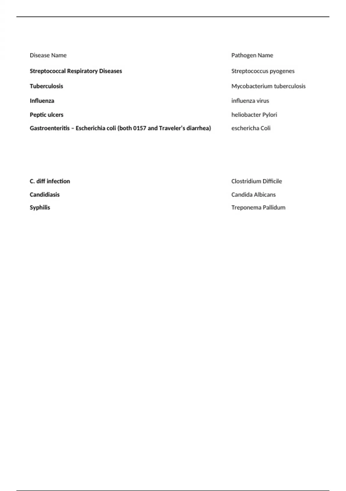 BIOS 242 Week 7 Assignment Pathogens Summary Part 2 Chamberlain - BIOS ...