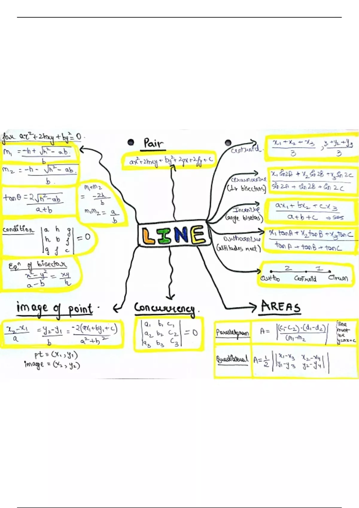 Summary Lines Maths JEE Short Notes - JEE - Stuvia US