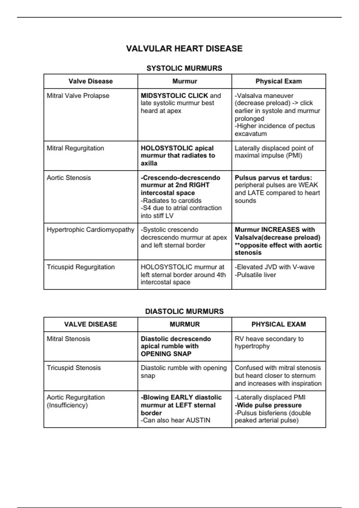 Summary Valvular Heart Disease - USMLE, PANRE, NCLEX, AANP - Stuvia US