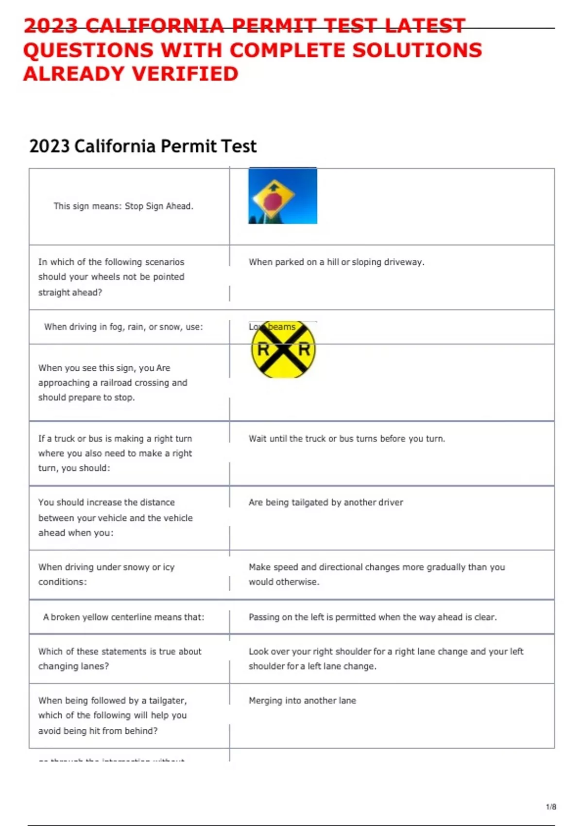 2023 CALIFORNIA PERMIT TEST LATEST QUESTIONS WITH COMPLETE SOLUTIONS ...