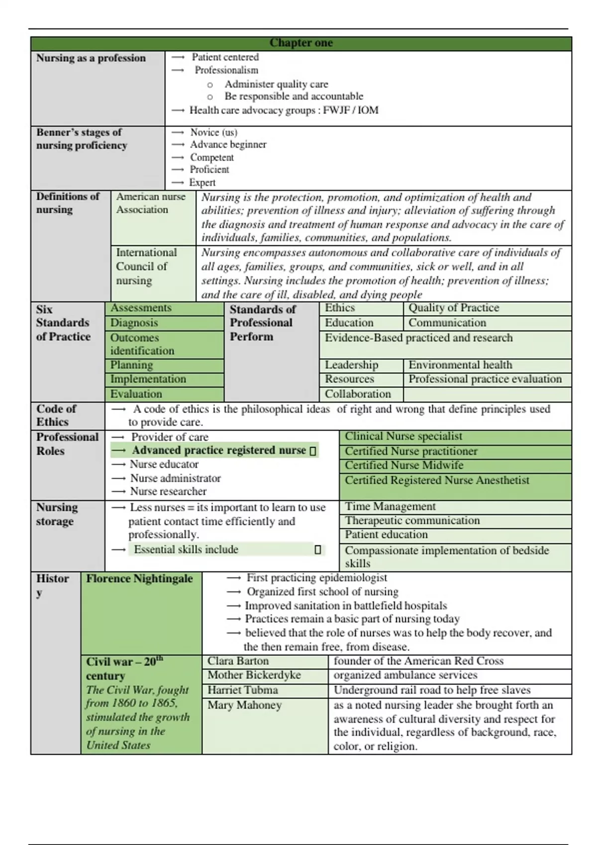 NR222 EXAM 1 STUDY GUIDE BEST EXPLAINED CHAPTER 1 TO 16 IN CHART FORM ...