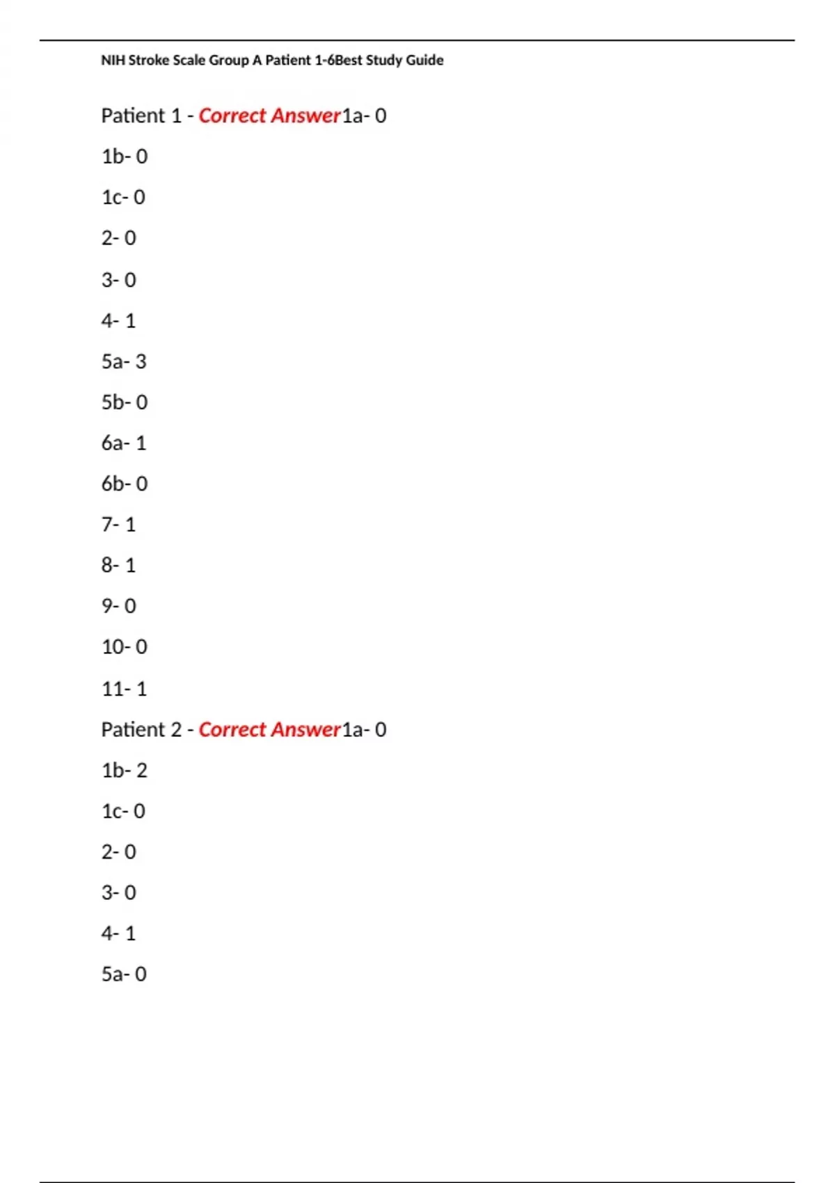 NIH Stroke Scale Group A Patient 1-6Best Study Guide - NIH Stroke Scale ...