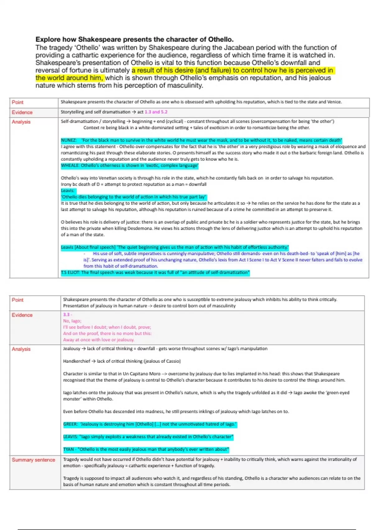 Othello character analysis essay plan - A level English - Stuvia UK
