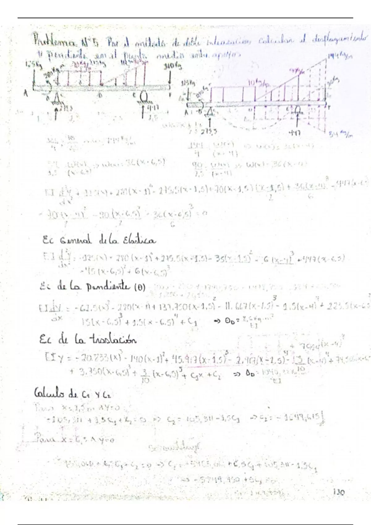 Ejercicios de Resistencia de los Materiales Usando Método de Doble ...
