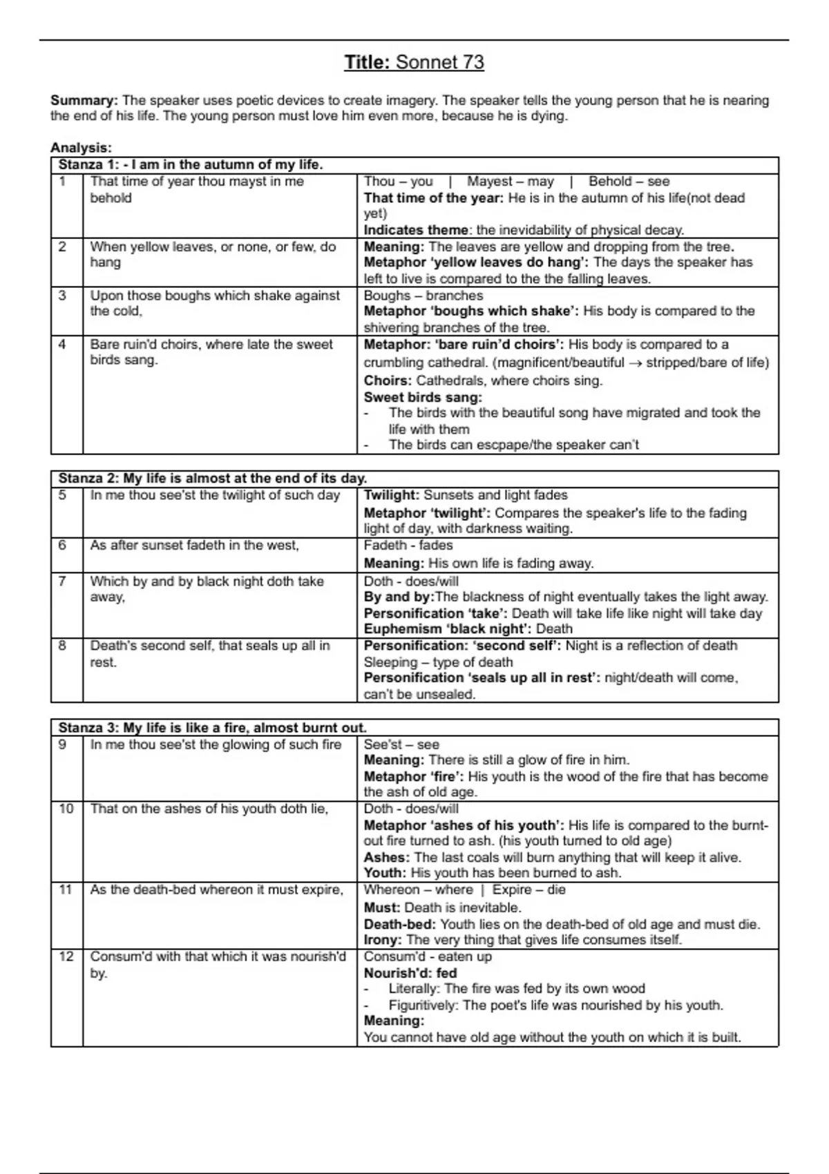 Grade 12 English FAL Poems poetry Analysis whole Year Stuvia SA