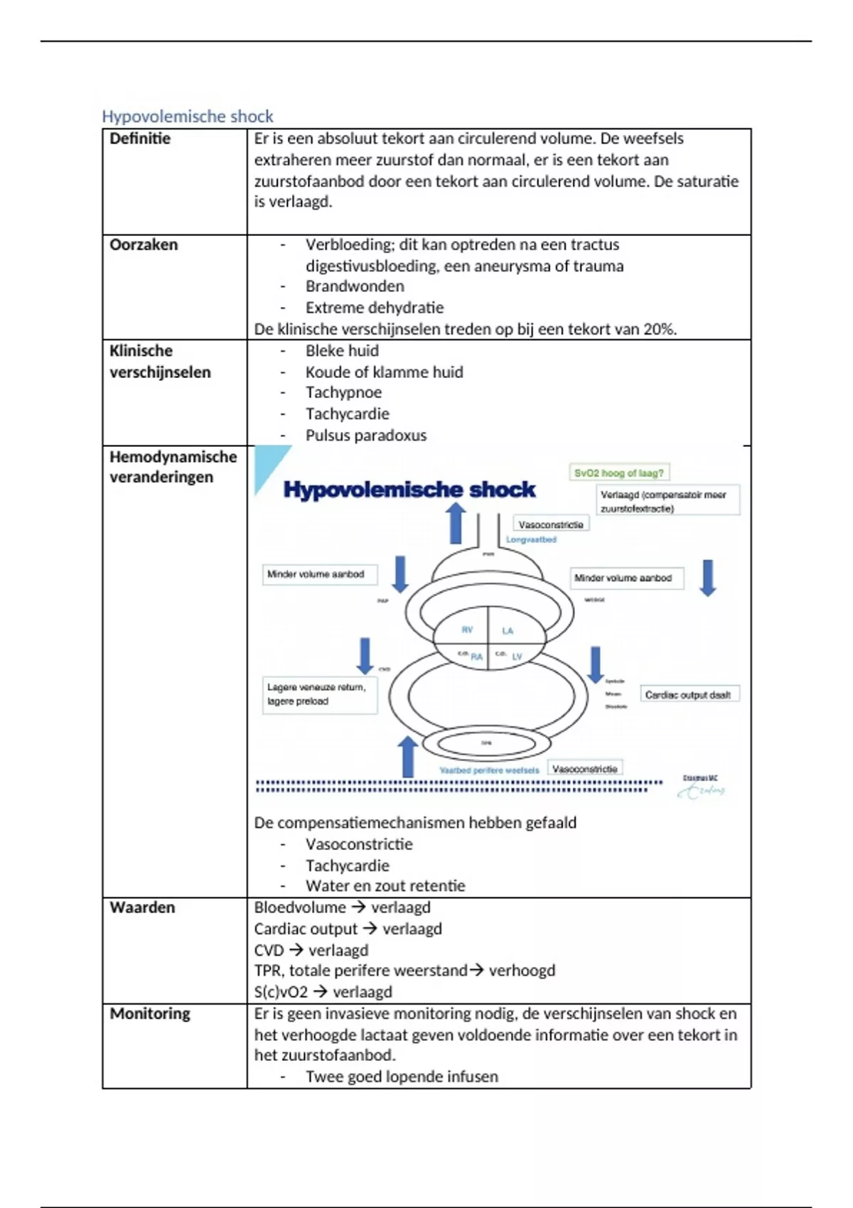 Samenvatting Schematische weergave verschillende soorten shock - BIAZ ...