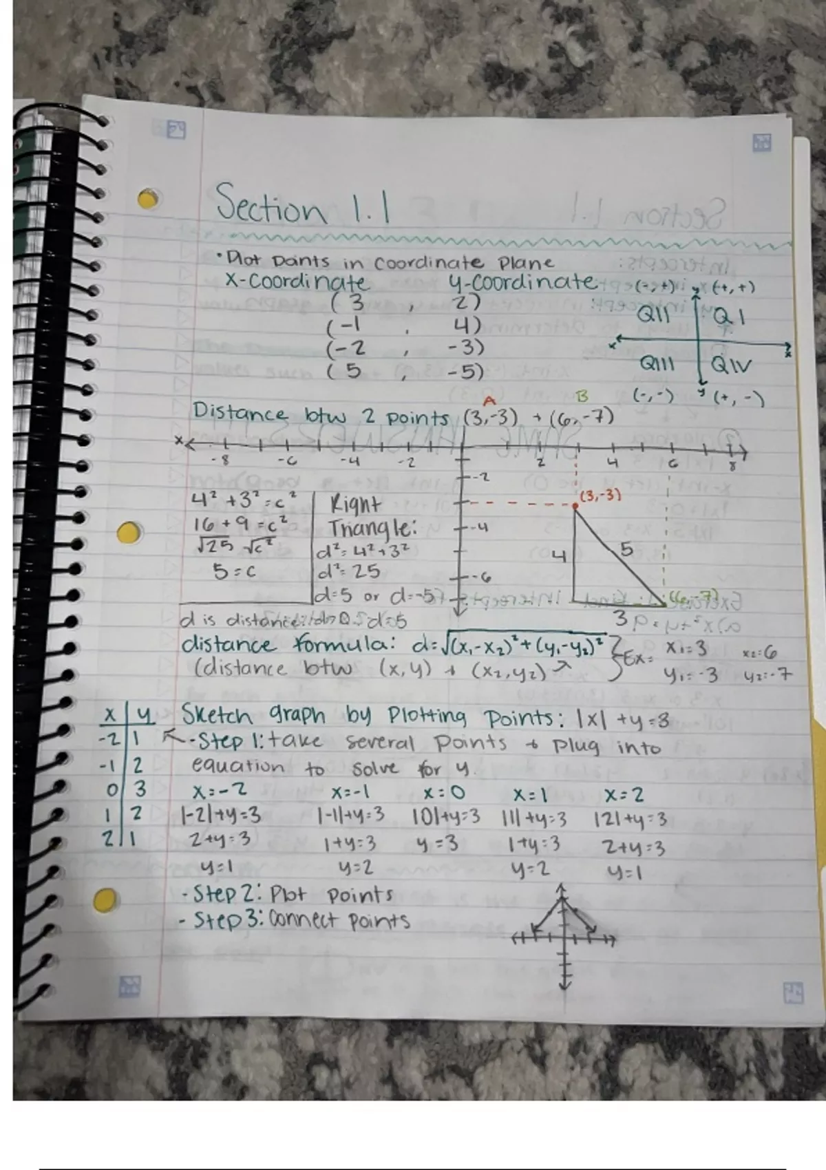 Class notes for Pre-Calculus (MATH1113) - Pre-Calculus (MATH1113 ...