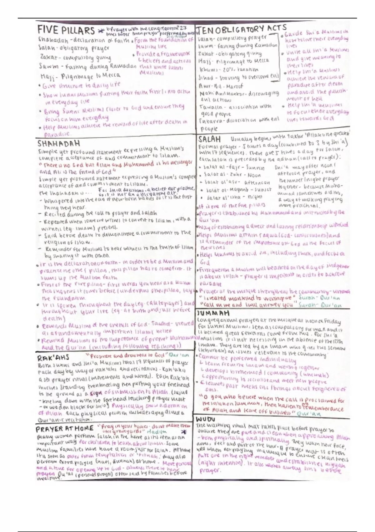 Summary GCSE RS Islamic Practices Information sheet- EVERYTHING YOU ...