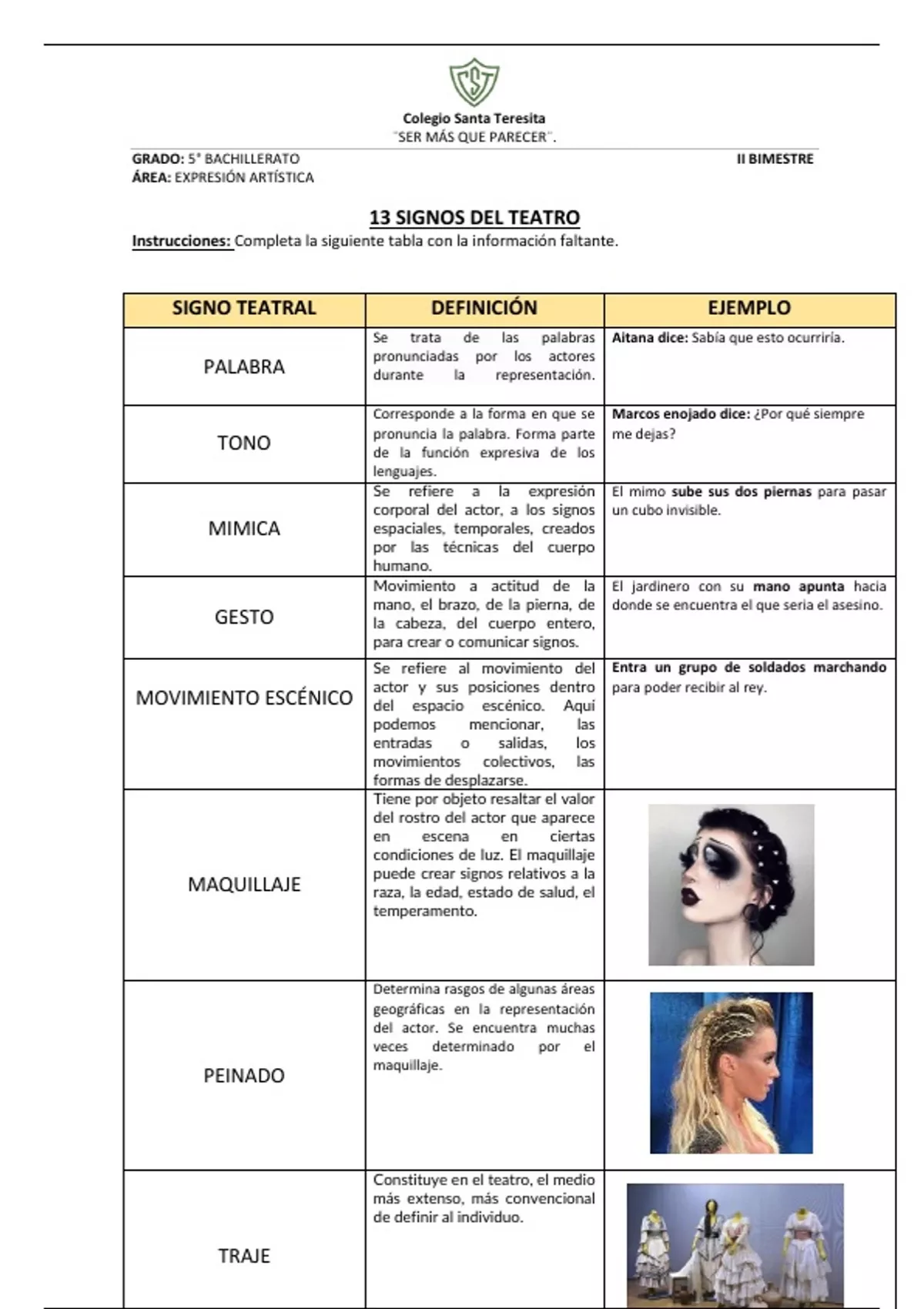 Sumario Signos del teatro - Arte - Stuvia US