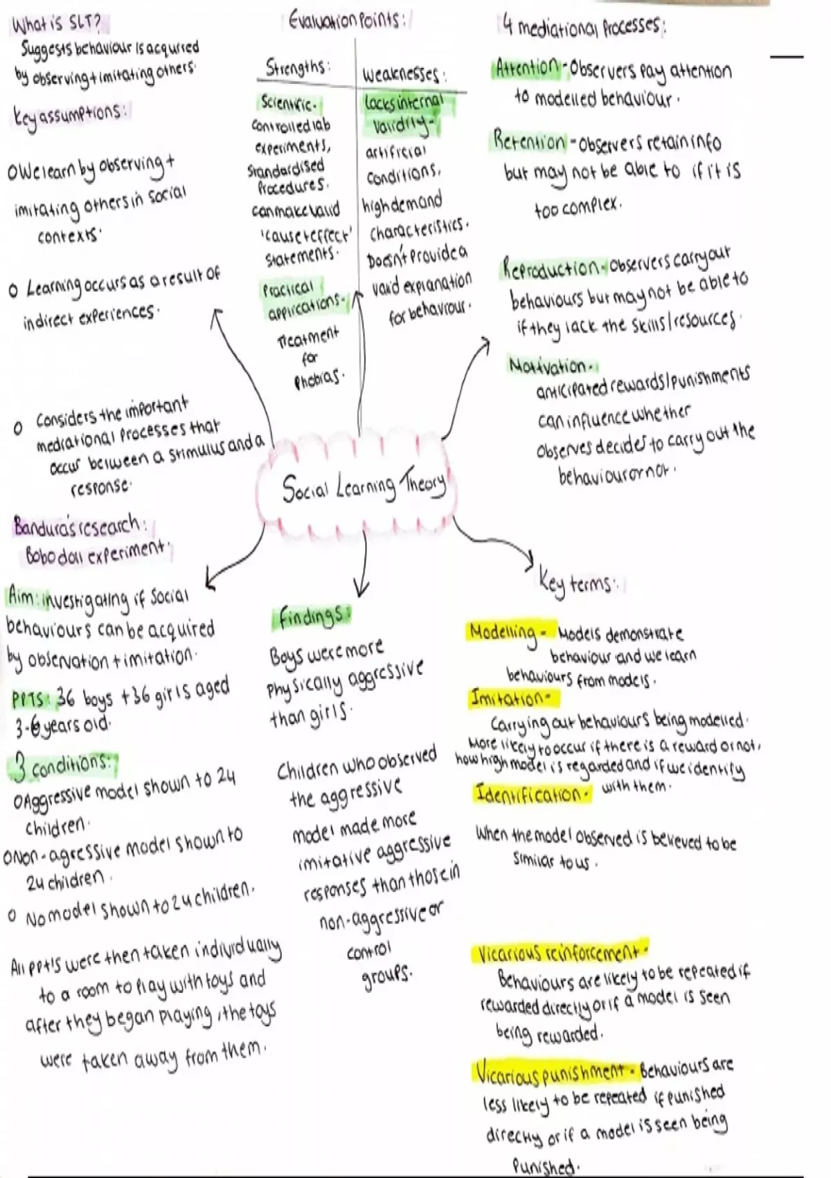 Summary mindmaps- social learning theory and the humanistic approach ...