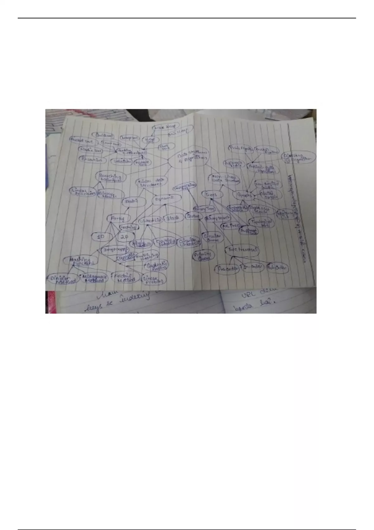 Mind Mapping of Data structures and Algorithm - CSC-249 - Stuvia US