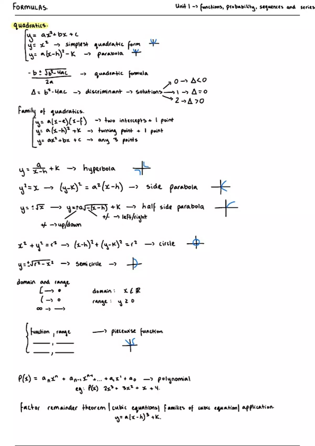 Mathematical methods unit 1 summary and formula sheet - Mathematical ...