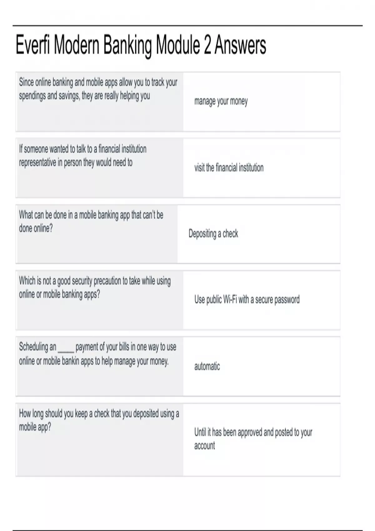 Everfi Modern Banking Module 2 questions with correct answers Answers ...