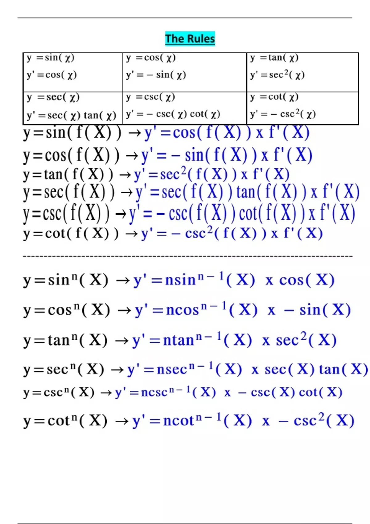 Summary Differentiation of trigonometric functions - Simplified Calculus Basics - Stuvia US