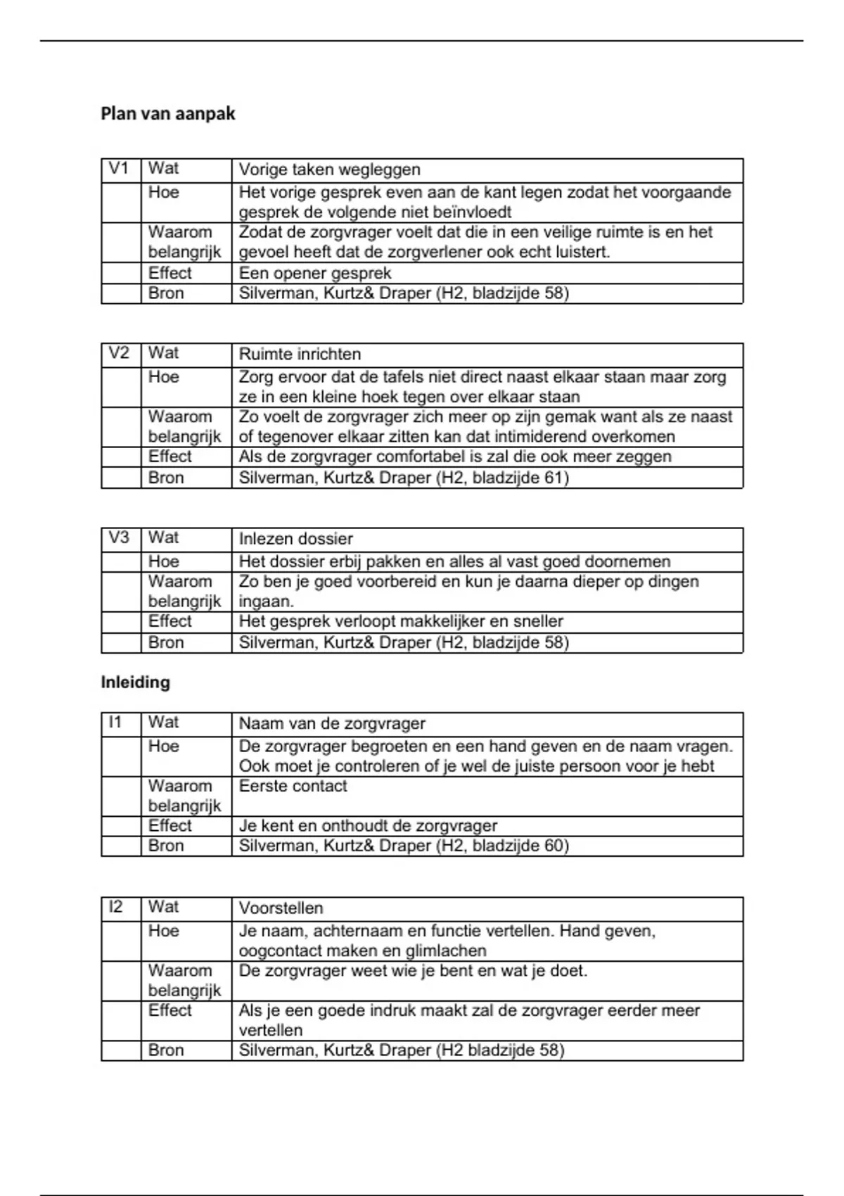 plan van aanpak periode 1 leerjaar 1 - Communicatie - Stuvia NL