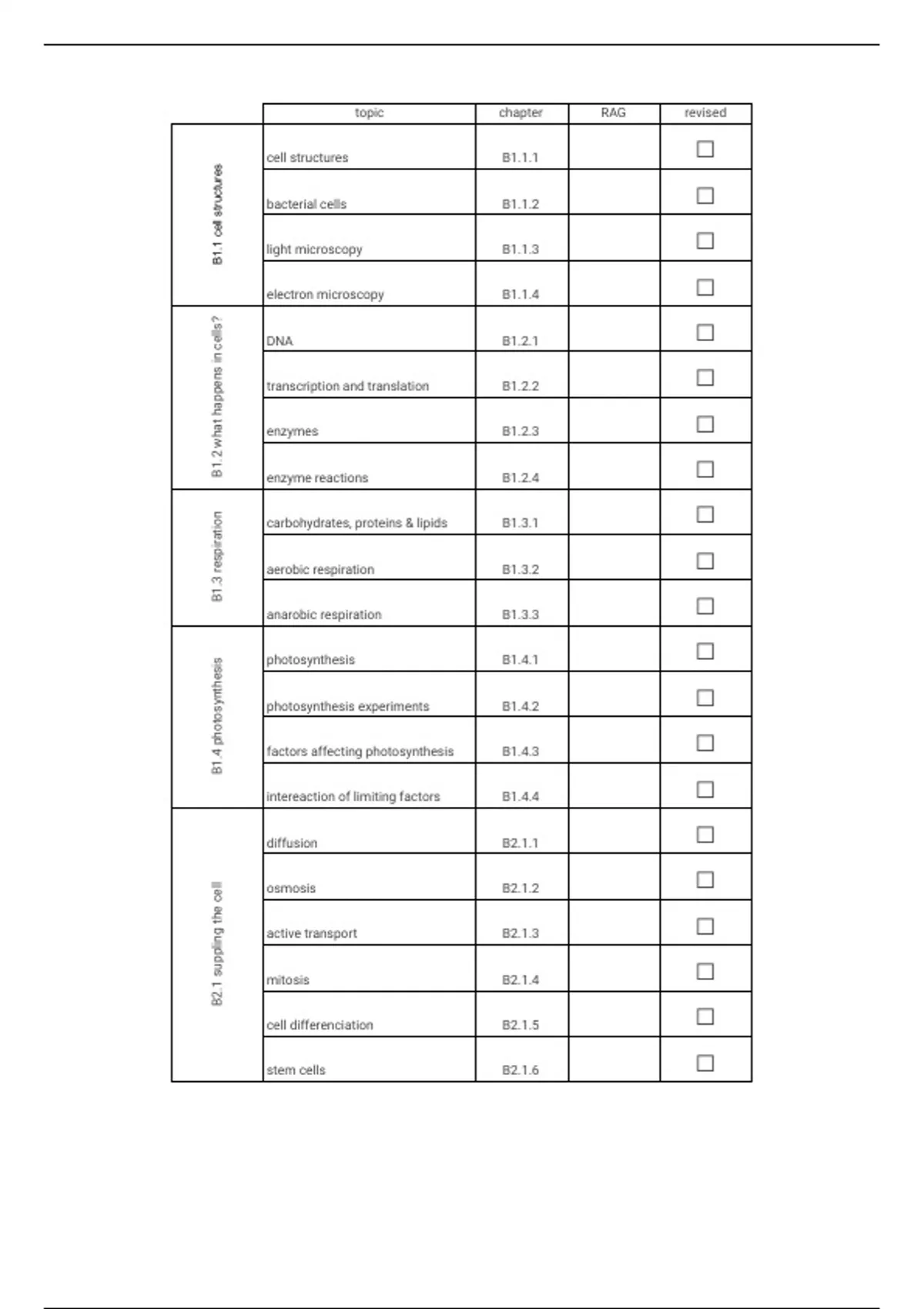 Summary biology gcse ocr gateway topic list - Science - Stuvia UK