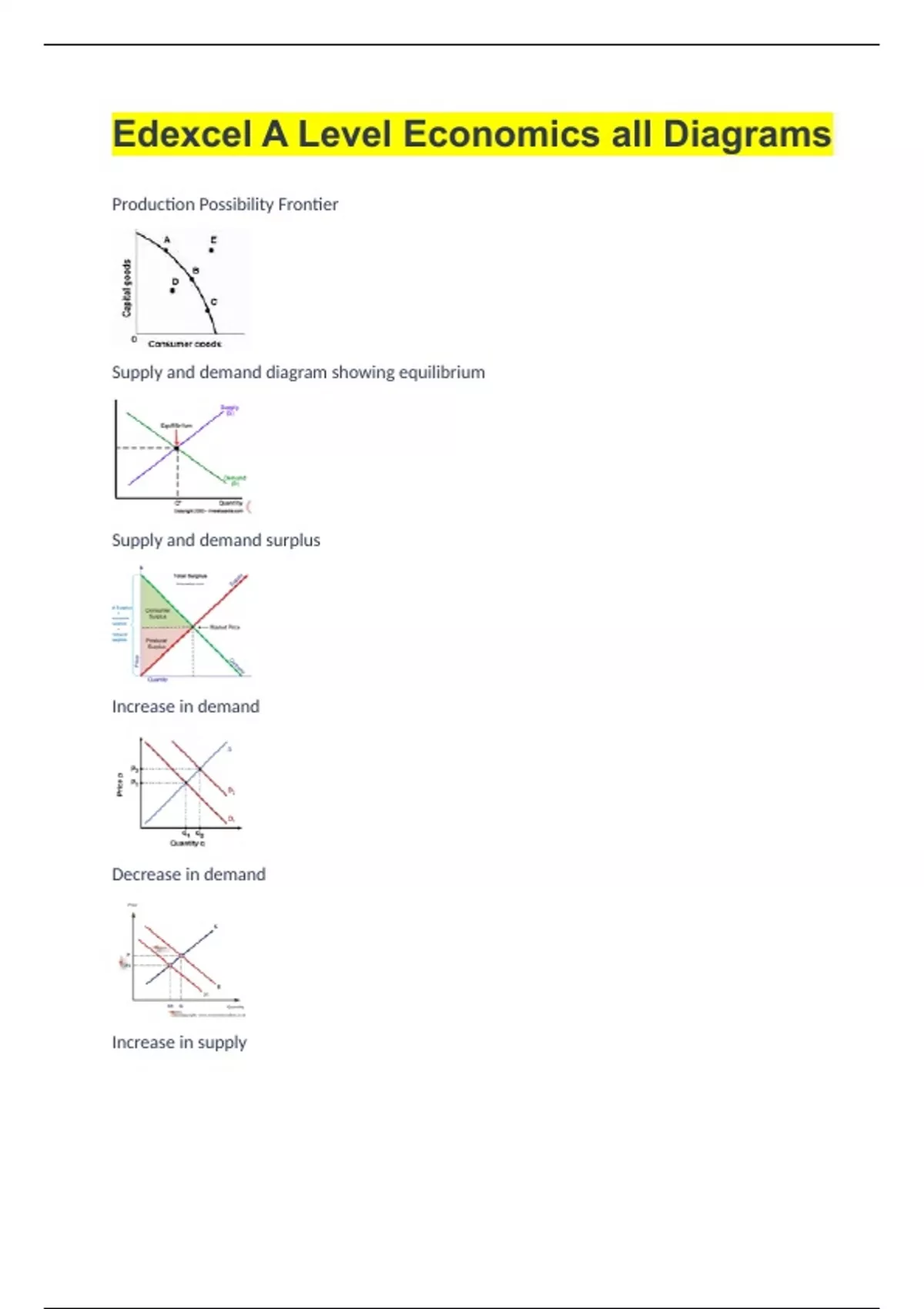 Edexcel A Level Economics all Diagrams - A level economics edexcel - Stuvia US