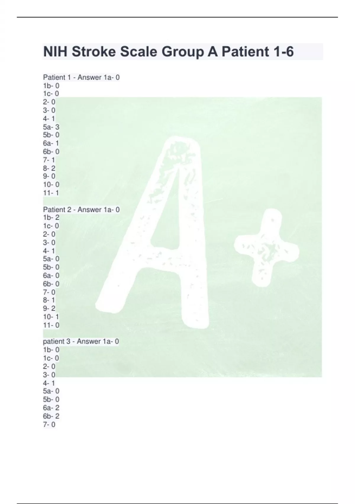 NIH Stroke Scale Group A Patient 1-6 Patient 1 - Answer 1a- 0 - NIH ...