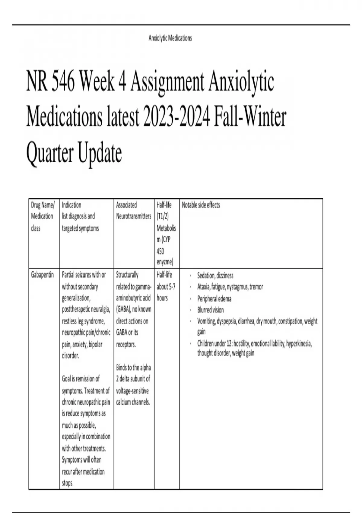 NR 546 Fall Latest Guaranteed Pass - Stuvia US