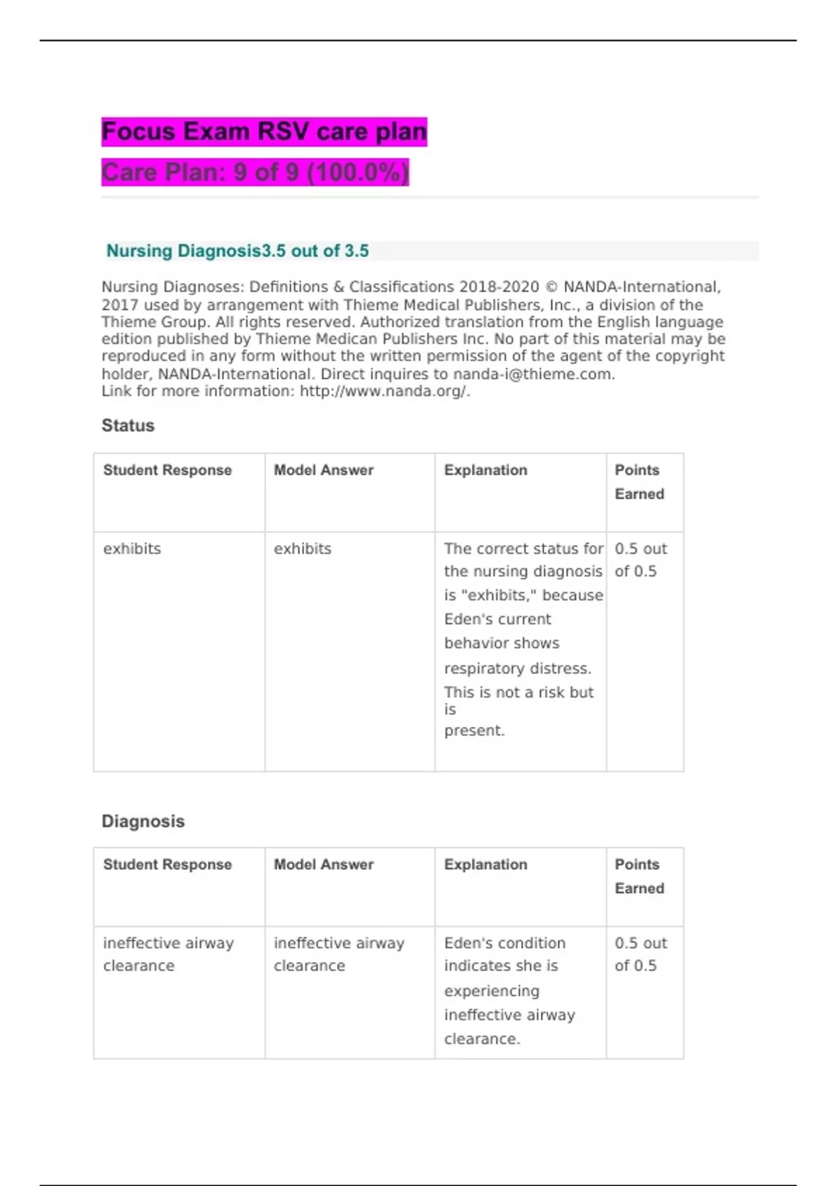 Focus Exam RSV care plan Care Plan: 9 of 9 (100.0%) - Focus Ex0.0% ...