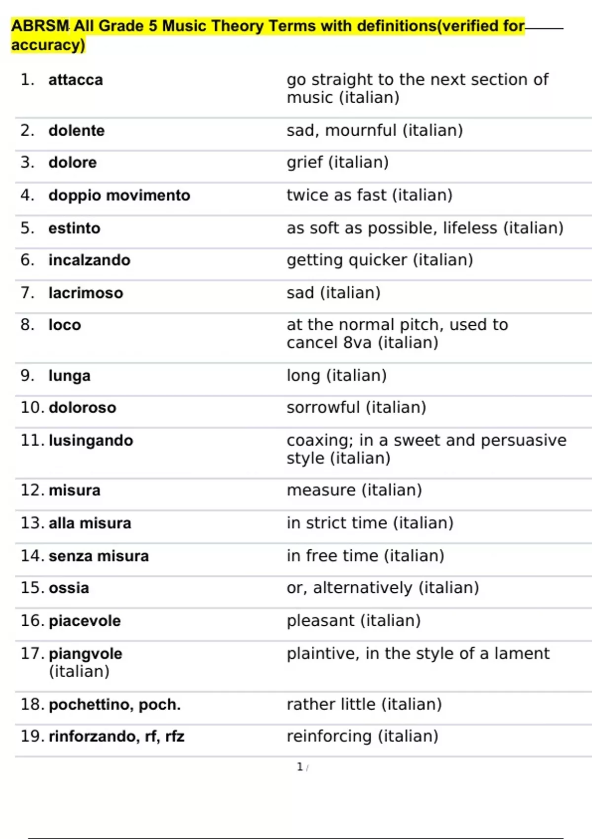 ABRSM All Grade 5 Music Theory Terms with definitions(verified for ...